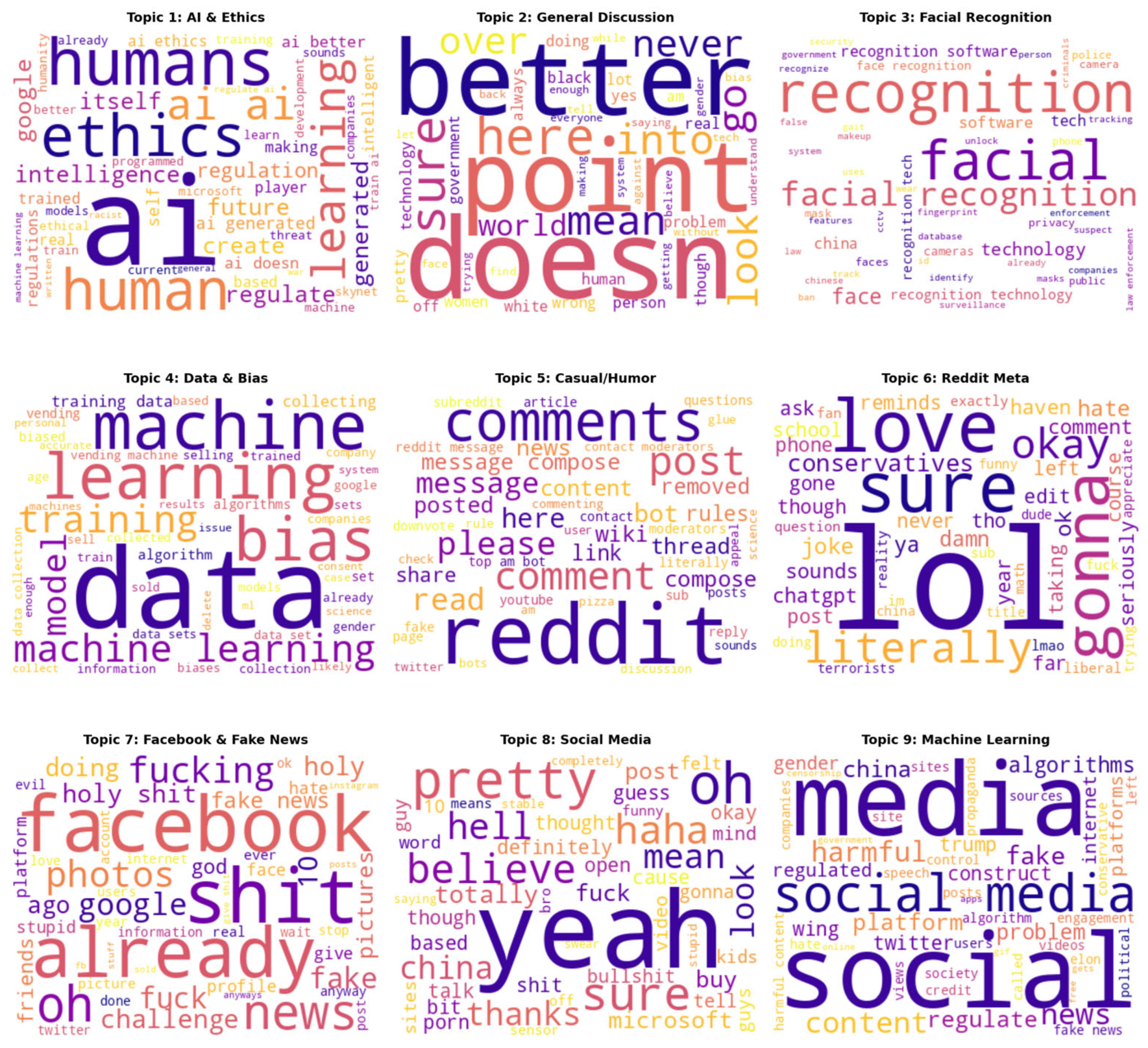 Exploring the Topics and Sentiments of AI-Related Public Opinions: An ...