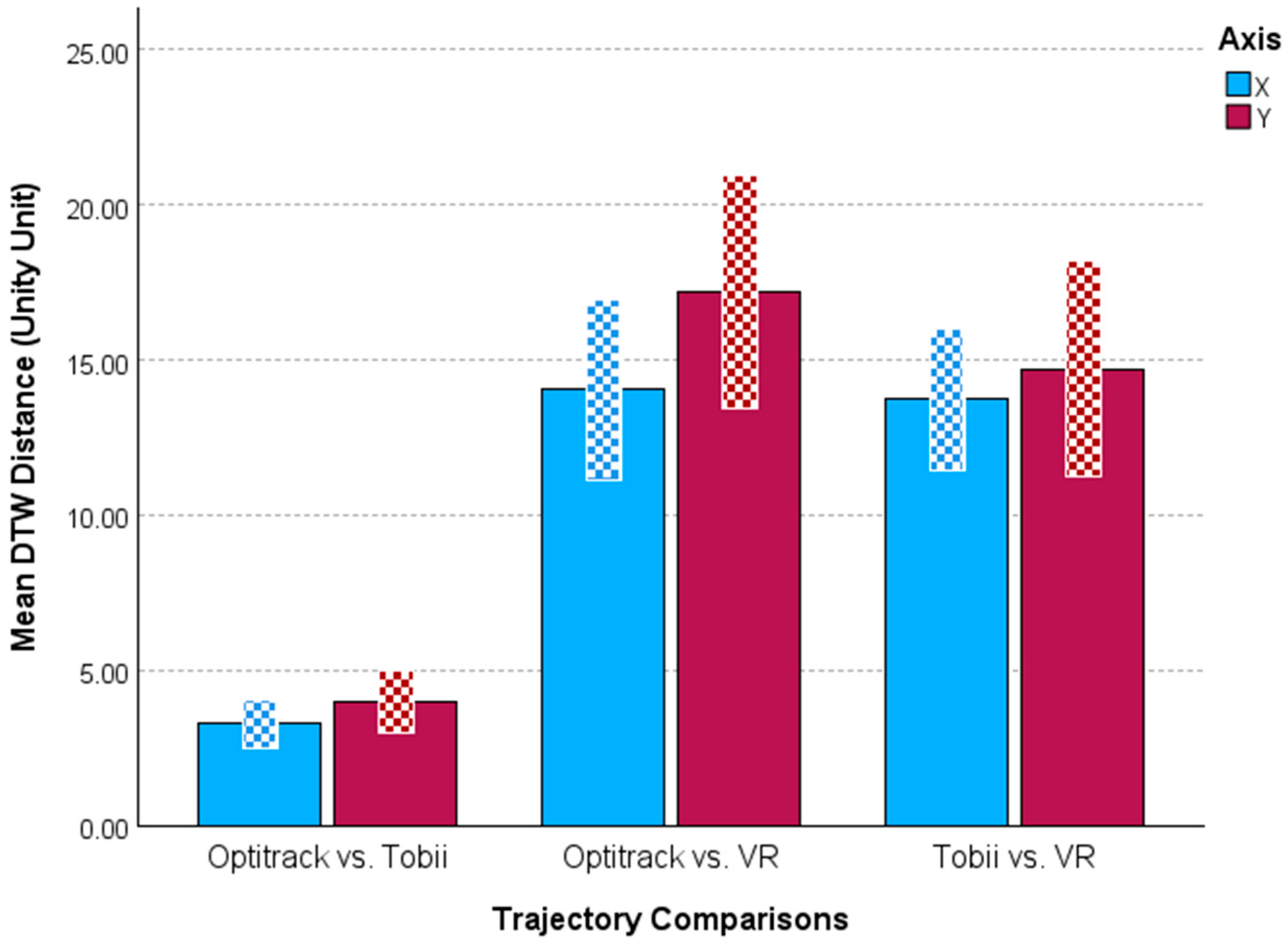 Validating the Performance of VR Headset Eye-Tracking Using Gold ...