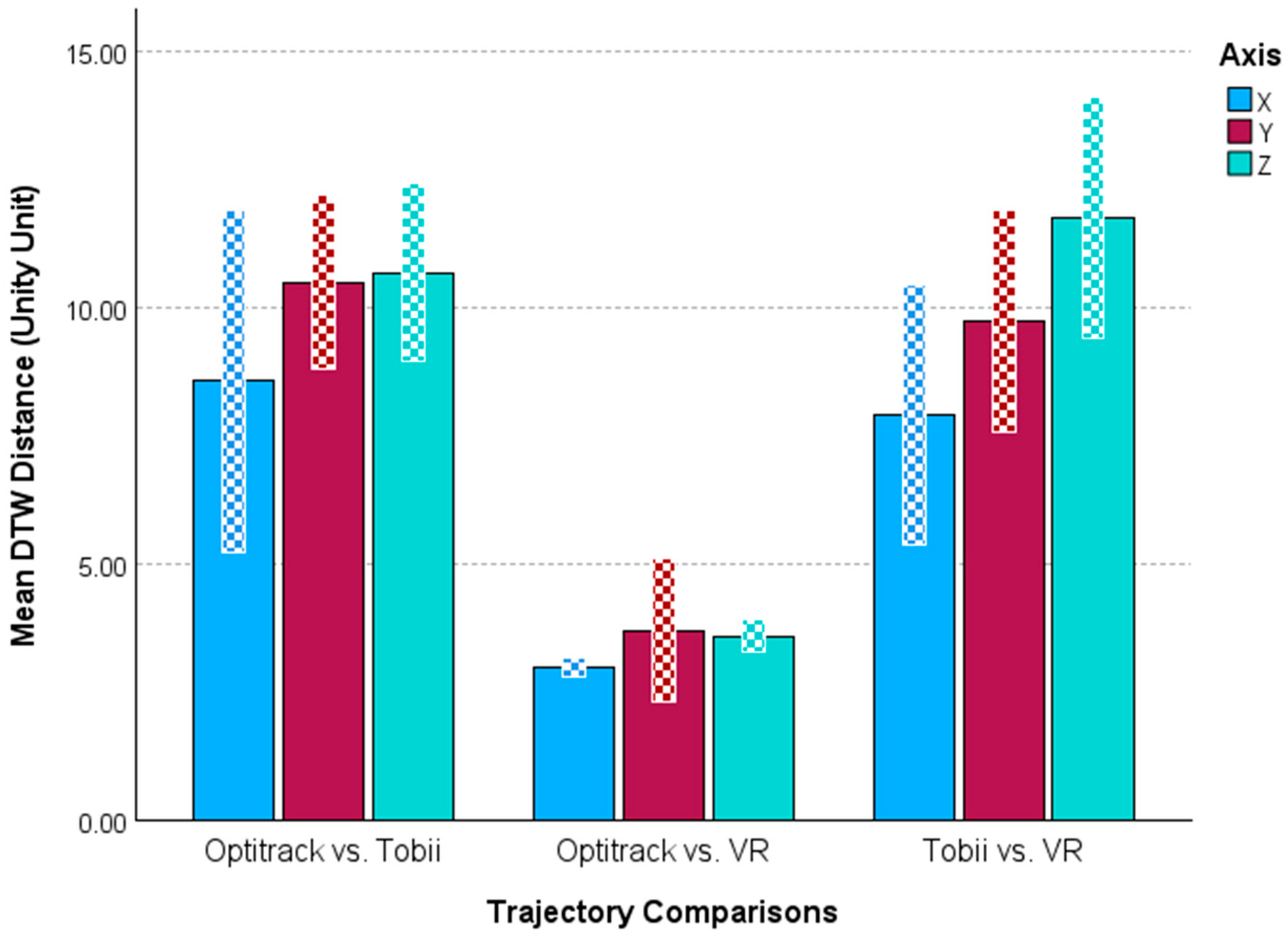 Validating the Performance of VR Headset Eye-Tracking Using Gold ...