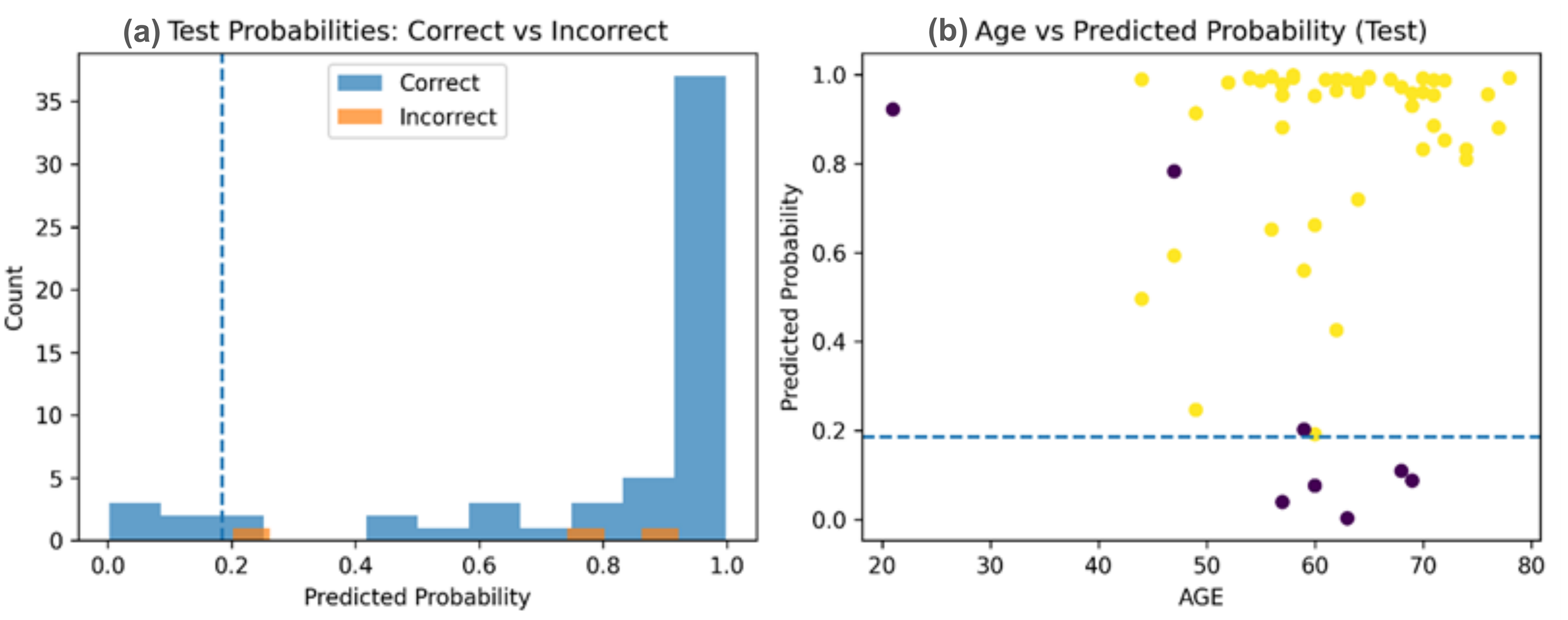 Symptom-Based Lung Cancer Prediction Using Ensemble Learning with ...