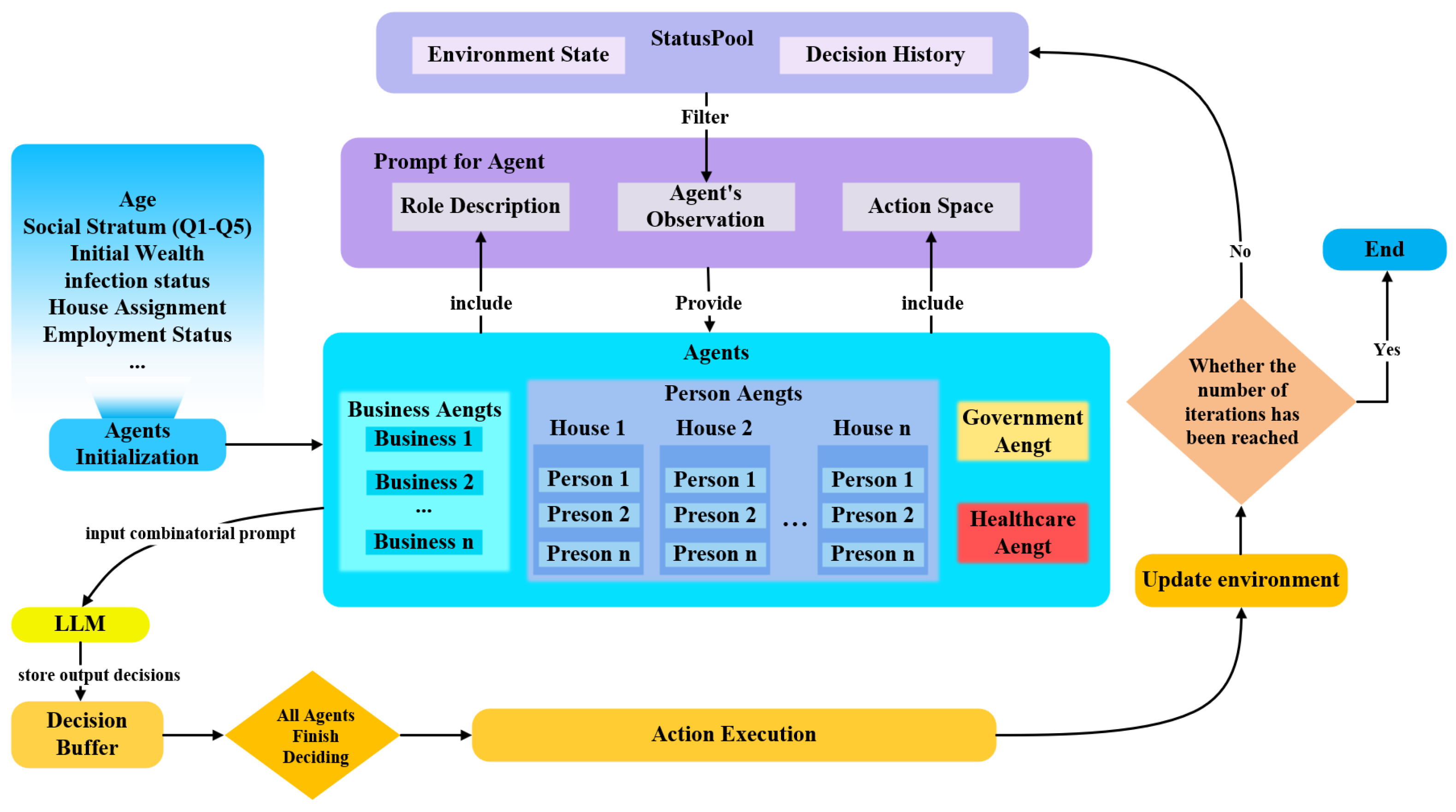 An LLM-Driven Multi-Agent Simulation Framework for Coupled Epidemic ...