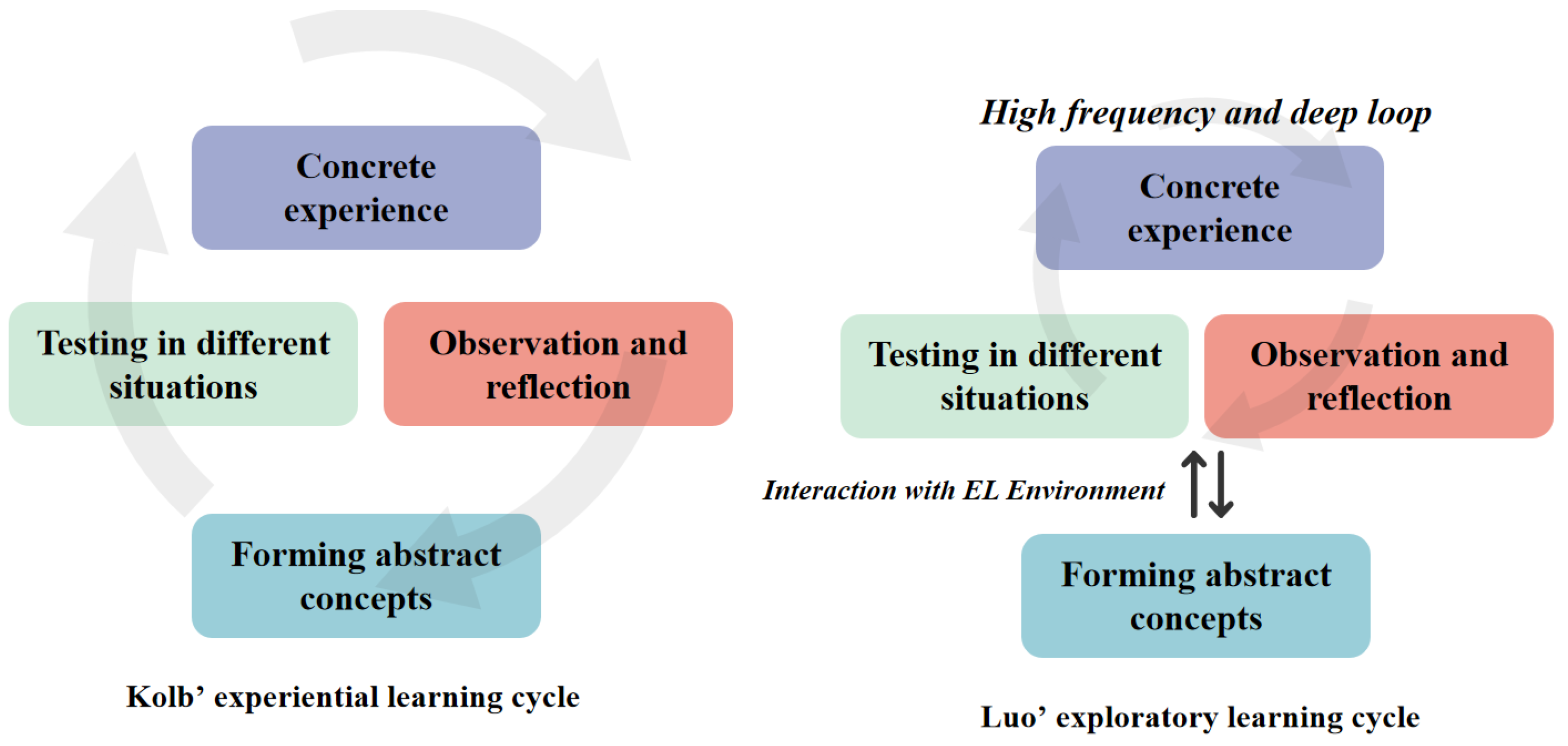 Interpreting Interaction Patterns and Cognitive Strategies in LLM ...