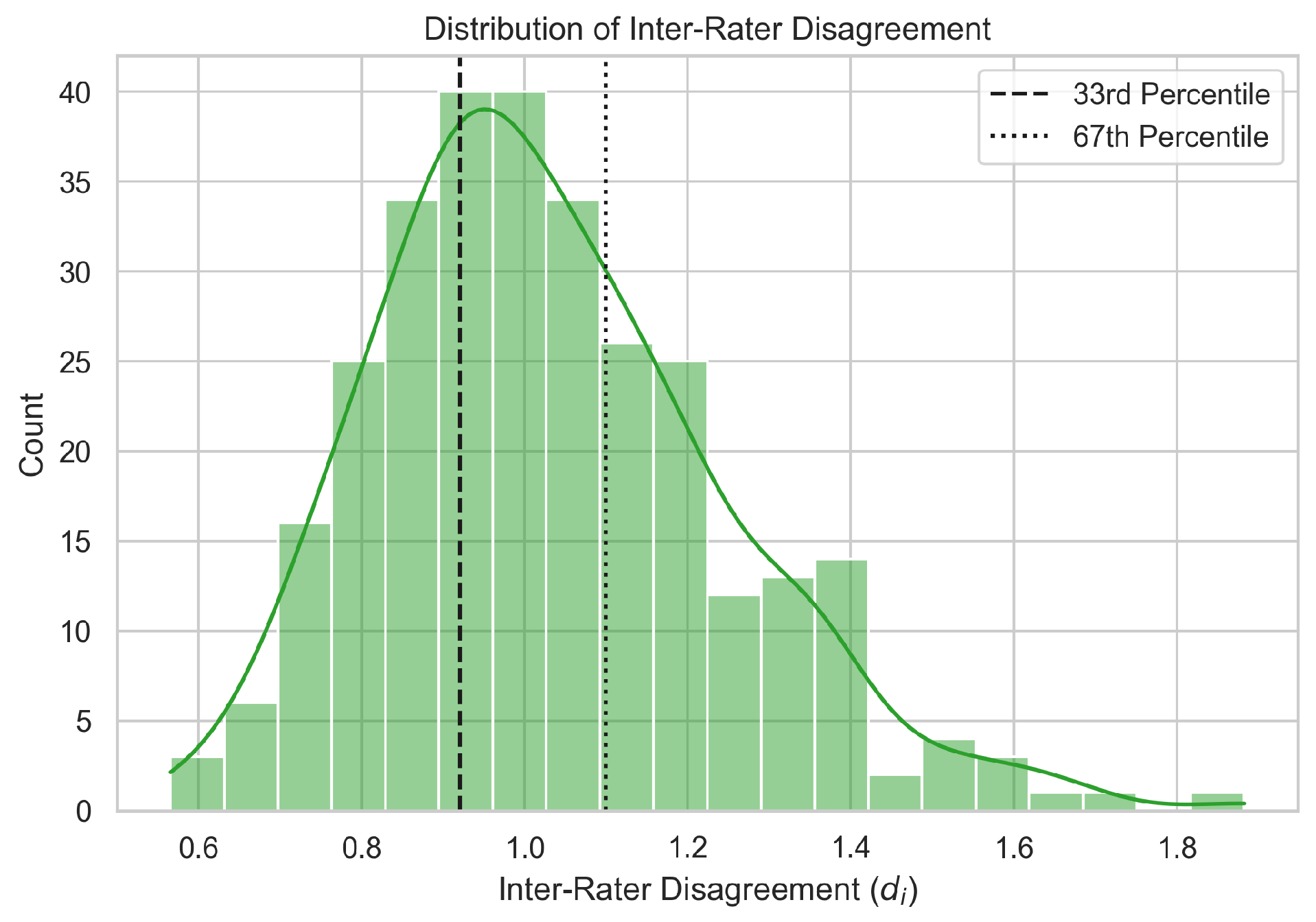 Information Recovery Under Partial Observation: A Methodological ...