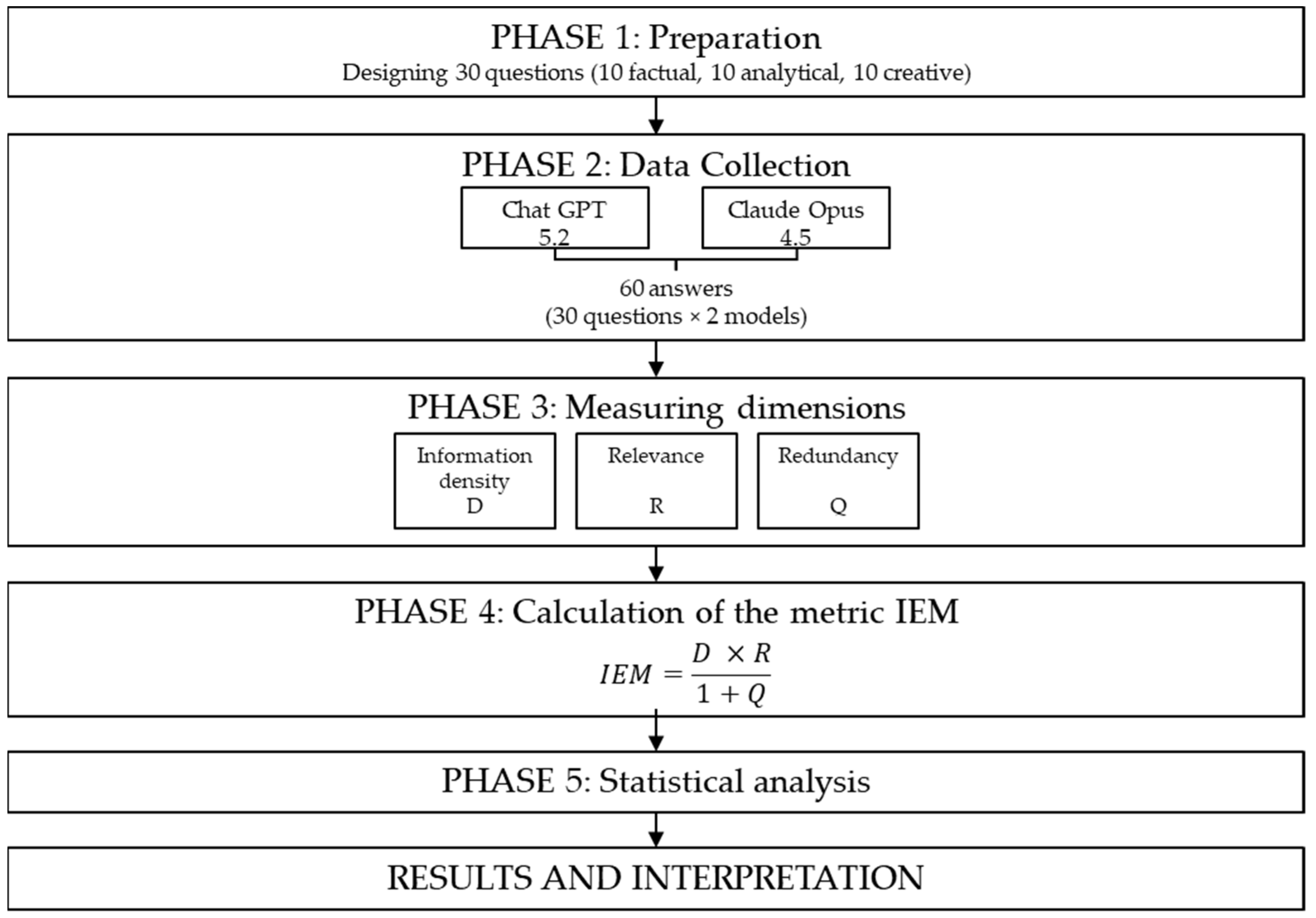 The Information Efficiency Metric (IEM): An Info-Metric Approach for ...
