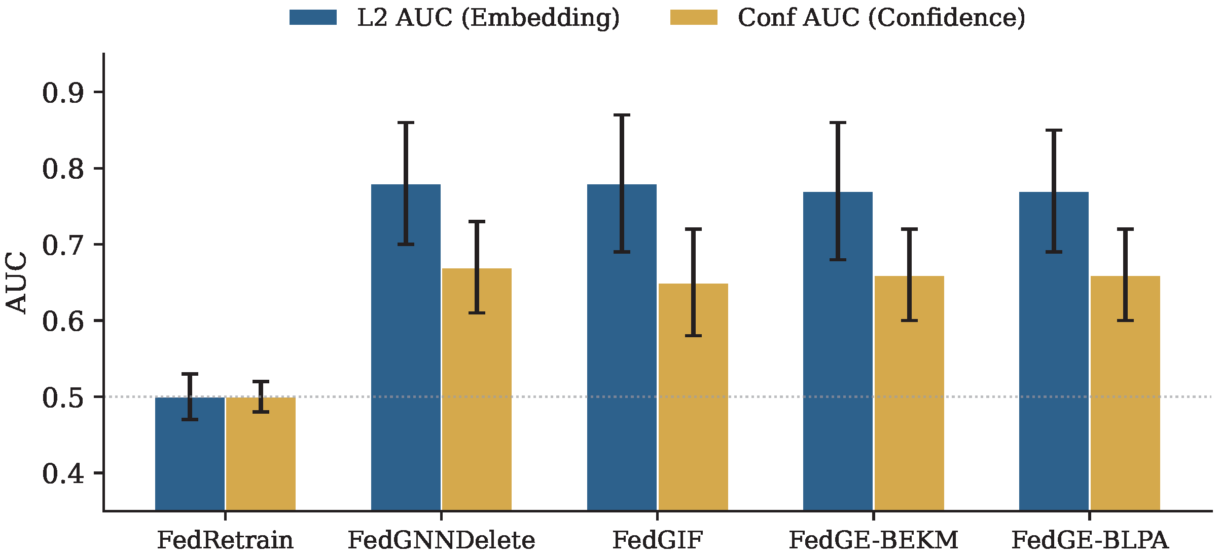 Federated Illusion: Multi-Level Geometric Privacy Audit for Federated ...