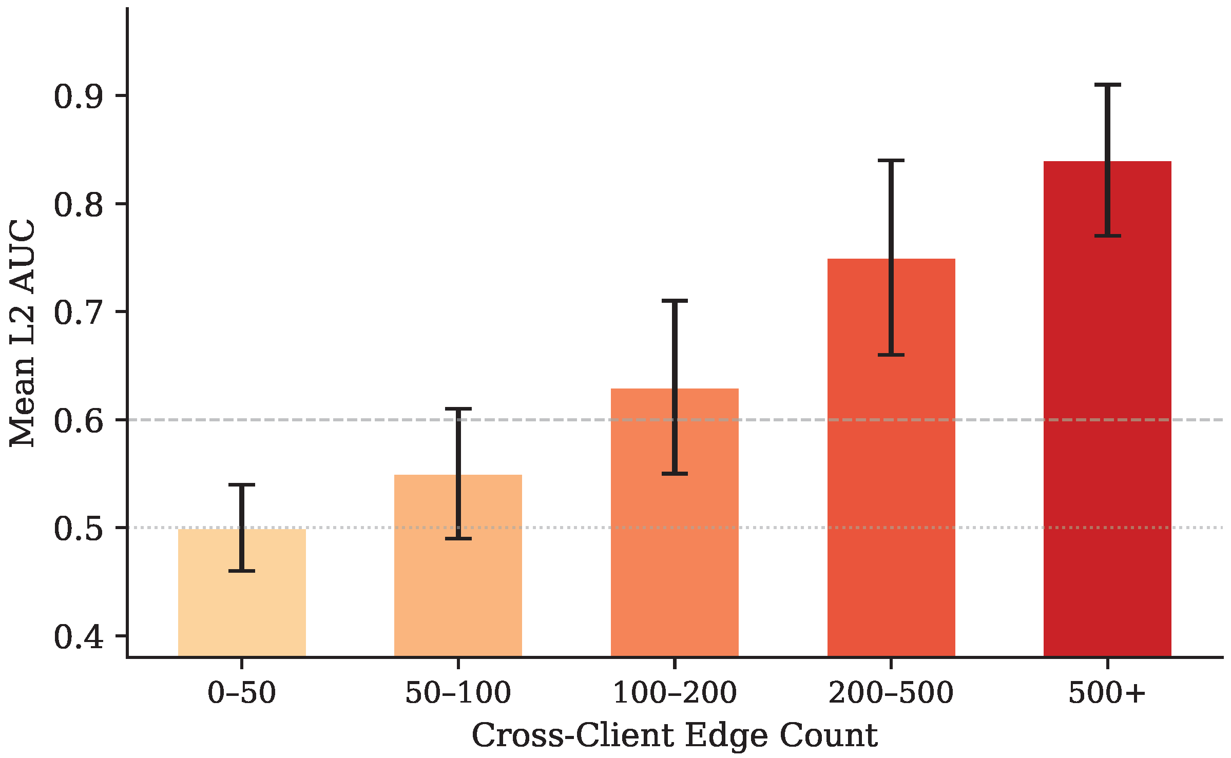 Federated Illusion: Multi-Level Geometric Privacy Audit for Federated ...