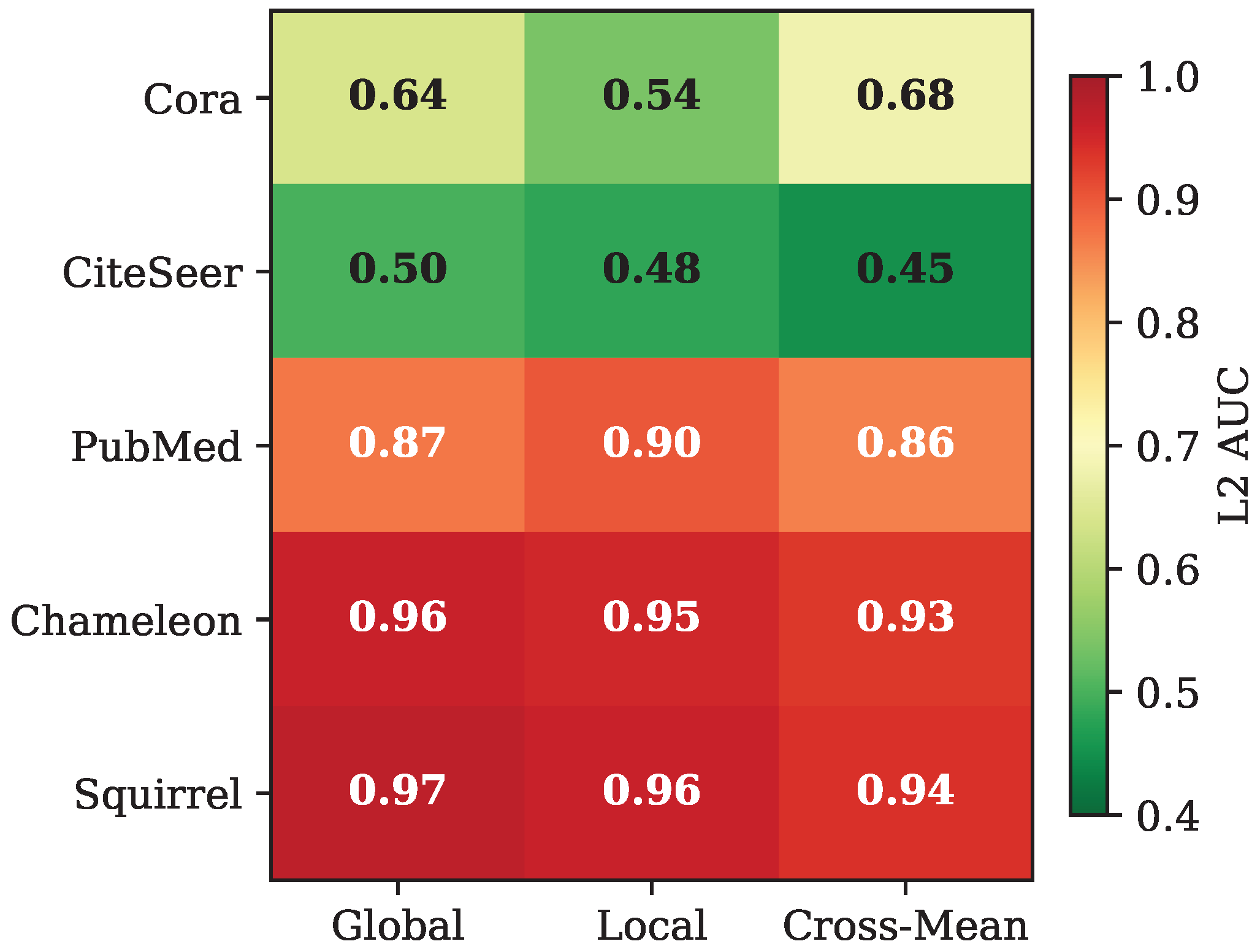 Federated Illusion: Multi-Level Geometric Privacy Audit for Federated ...