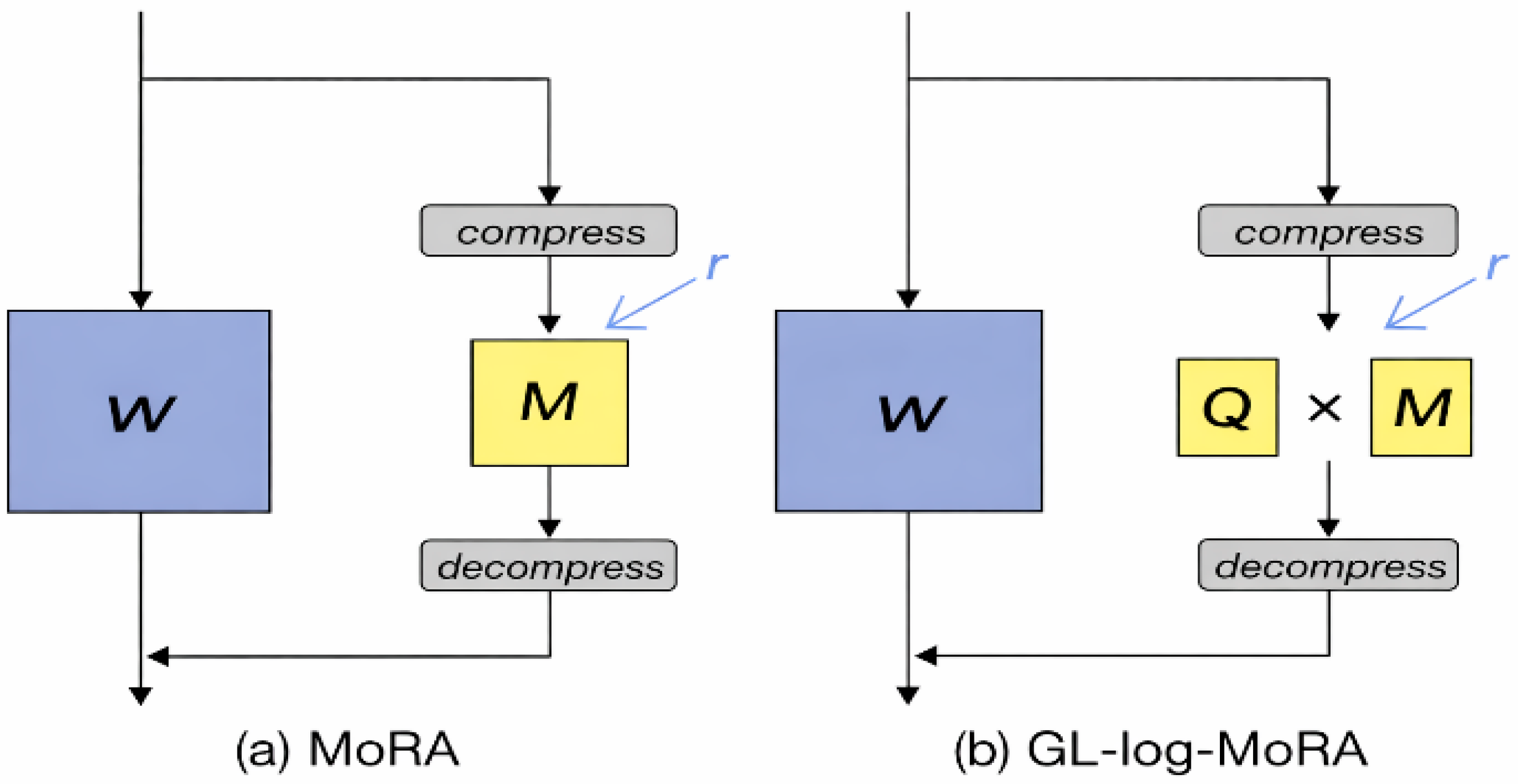 Parameter-Efficient Fine-Tuning via General Linear Structural ...