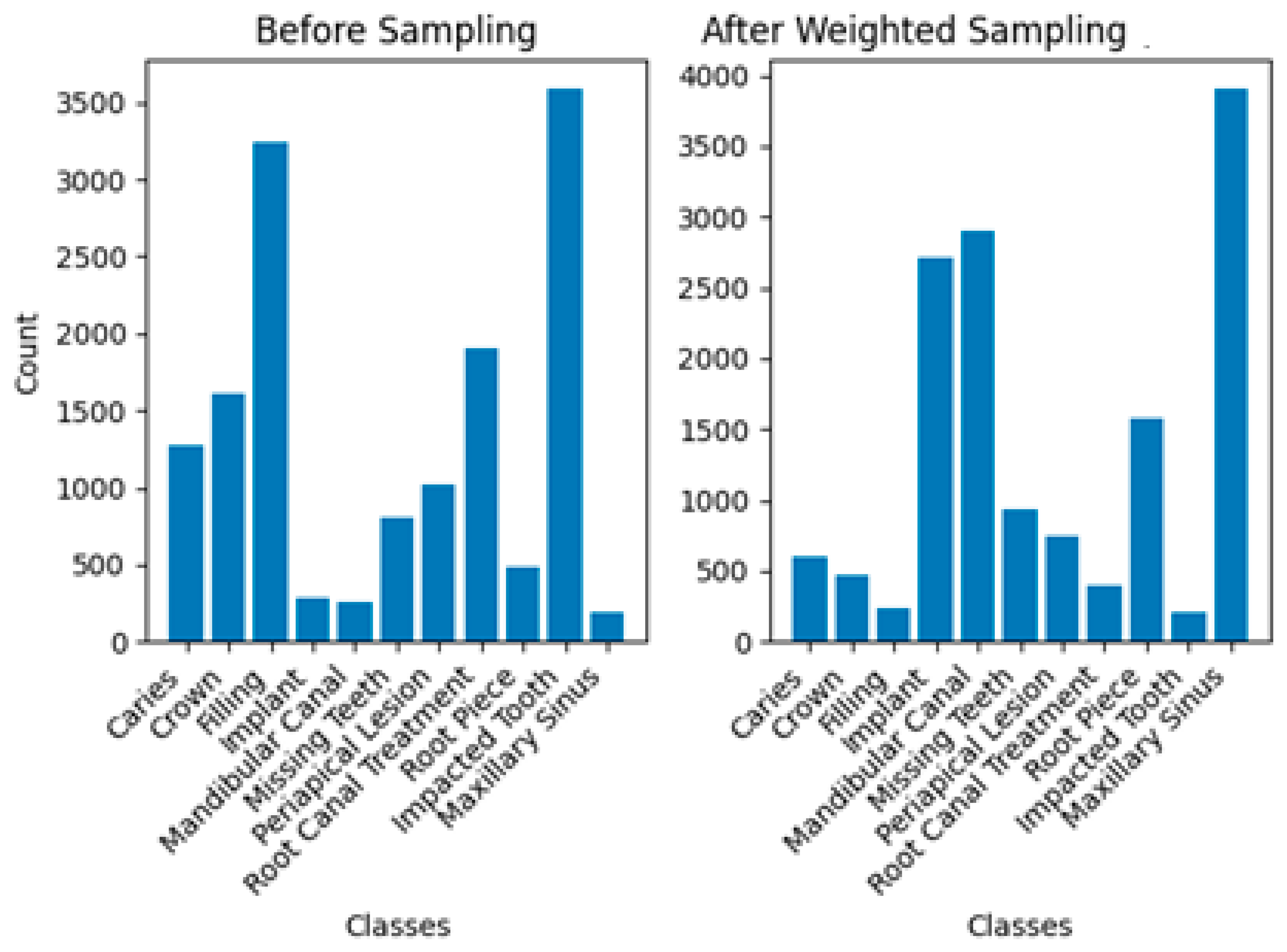 An Attention-Enhanced Deep Learning Framework for Multi-Label Dental ...