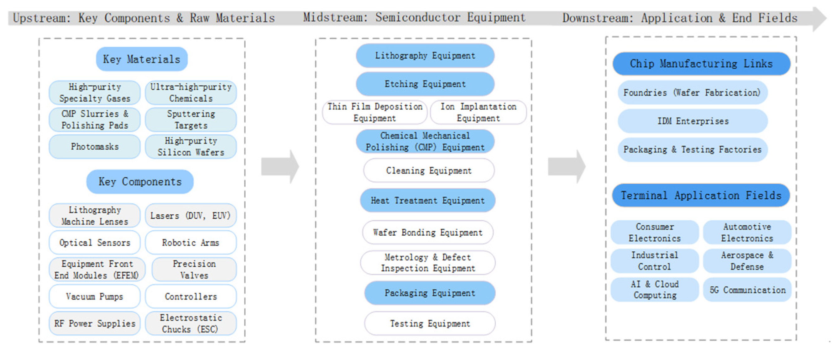 Knowledge-Graph-Based Analysis of the Semiconductor Equipment ...