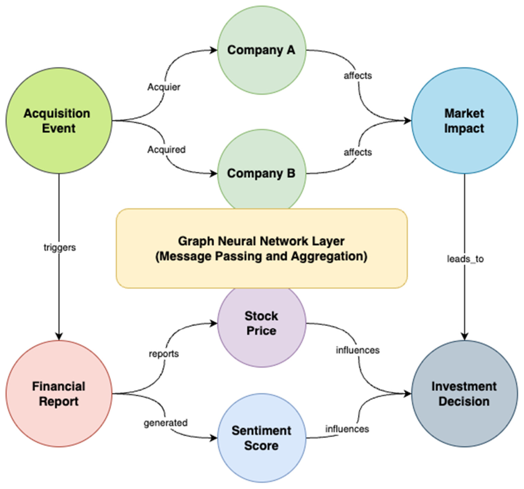Event-Based Sentiment Analysis of Financial News Using Large Language ...
