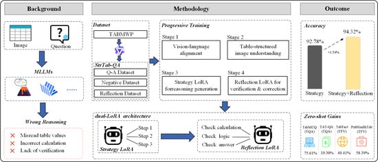 MMTR: Strategy-Guided Multimodal Table Reasoning with Reflective Self ...