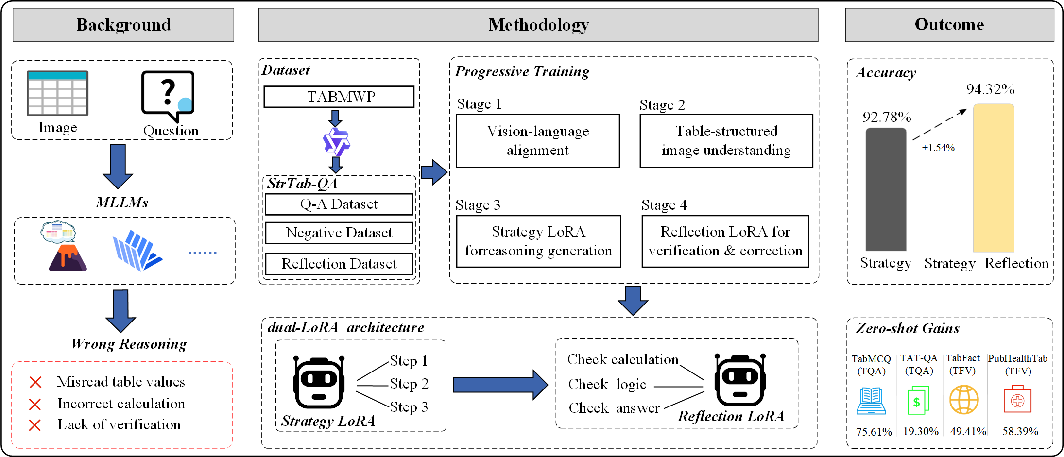 MMTR: Strategy-Guided Multimodal Table Reasoning with Reflective Self ...