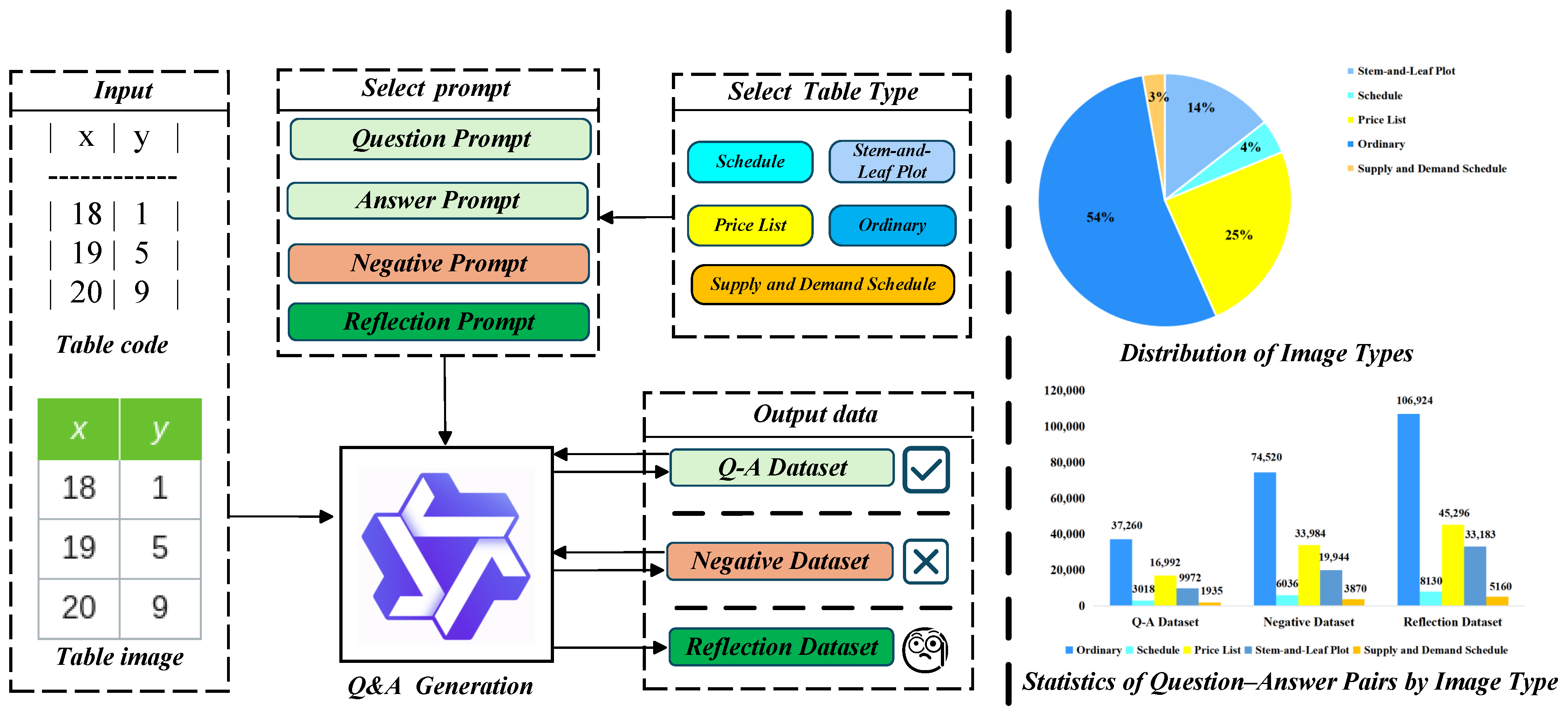 MMTR: Strategy-Guided Multimodal Table Reasoning with Reflective Self ...