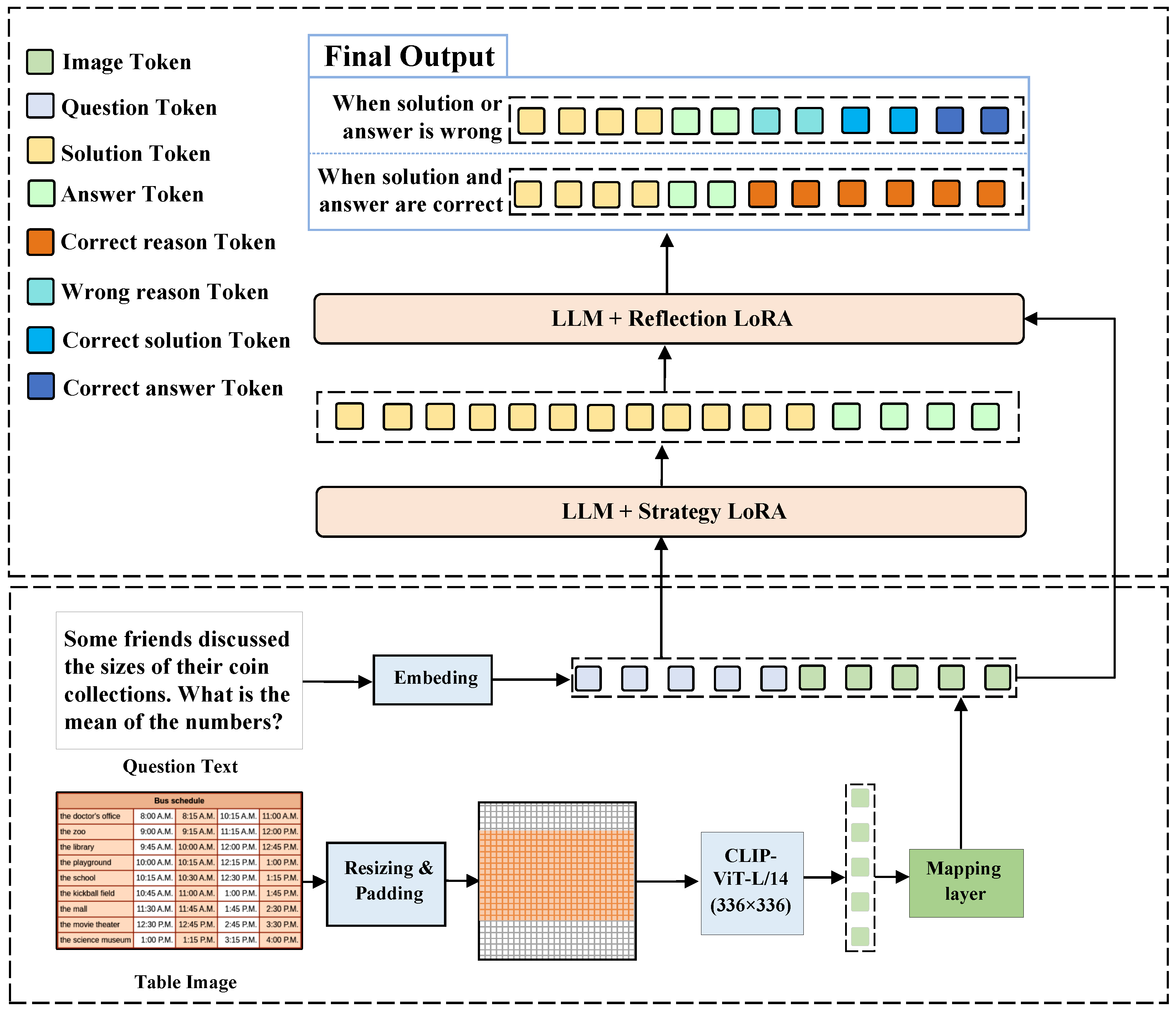 MMTR: Strategy-Guided Multimodal Table Reasoning with Reflective Self ...