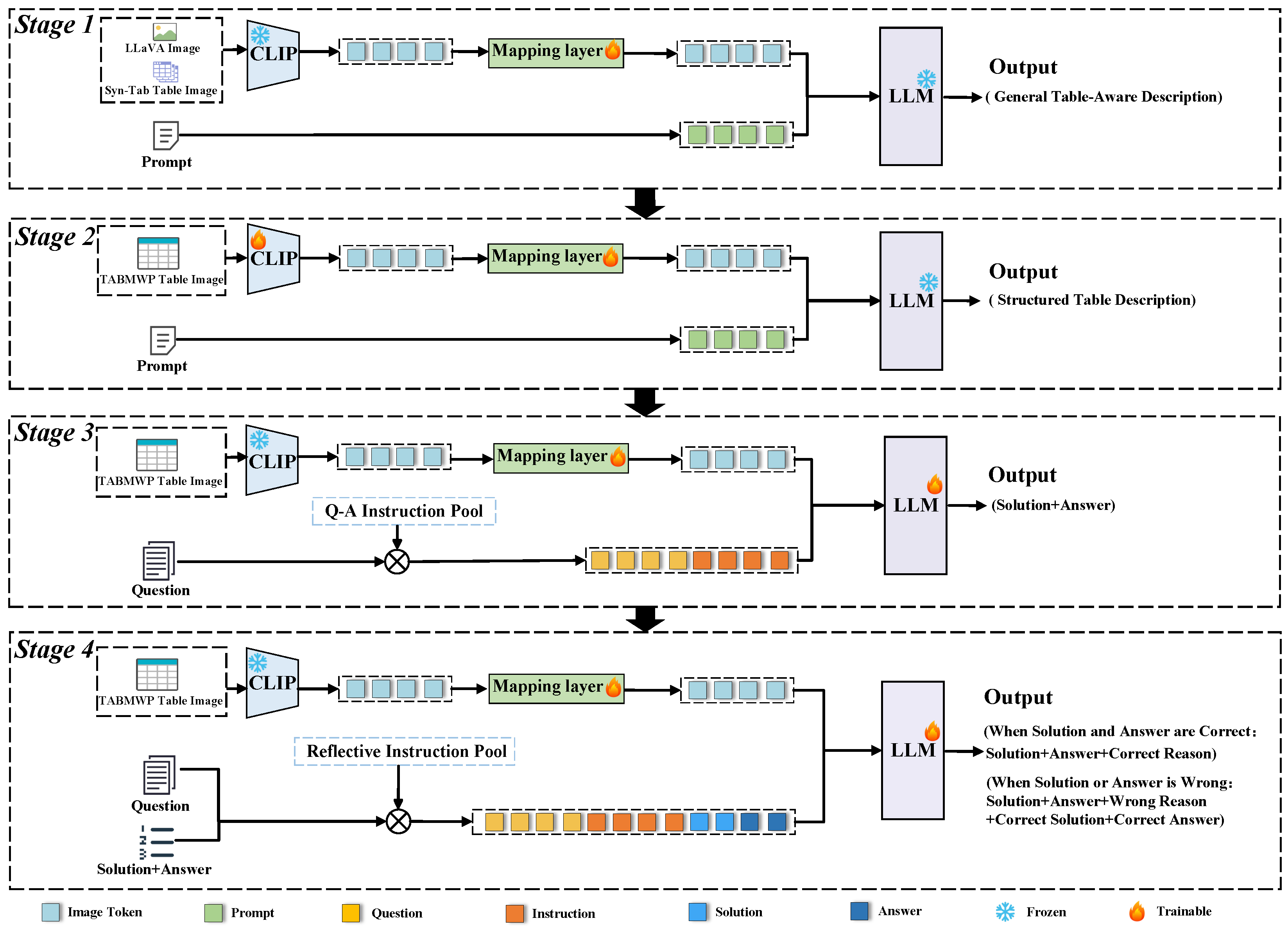 MMTR: Strategy-Guided Multimodal Table Reasoning with Reflective Self ...