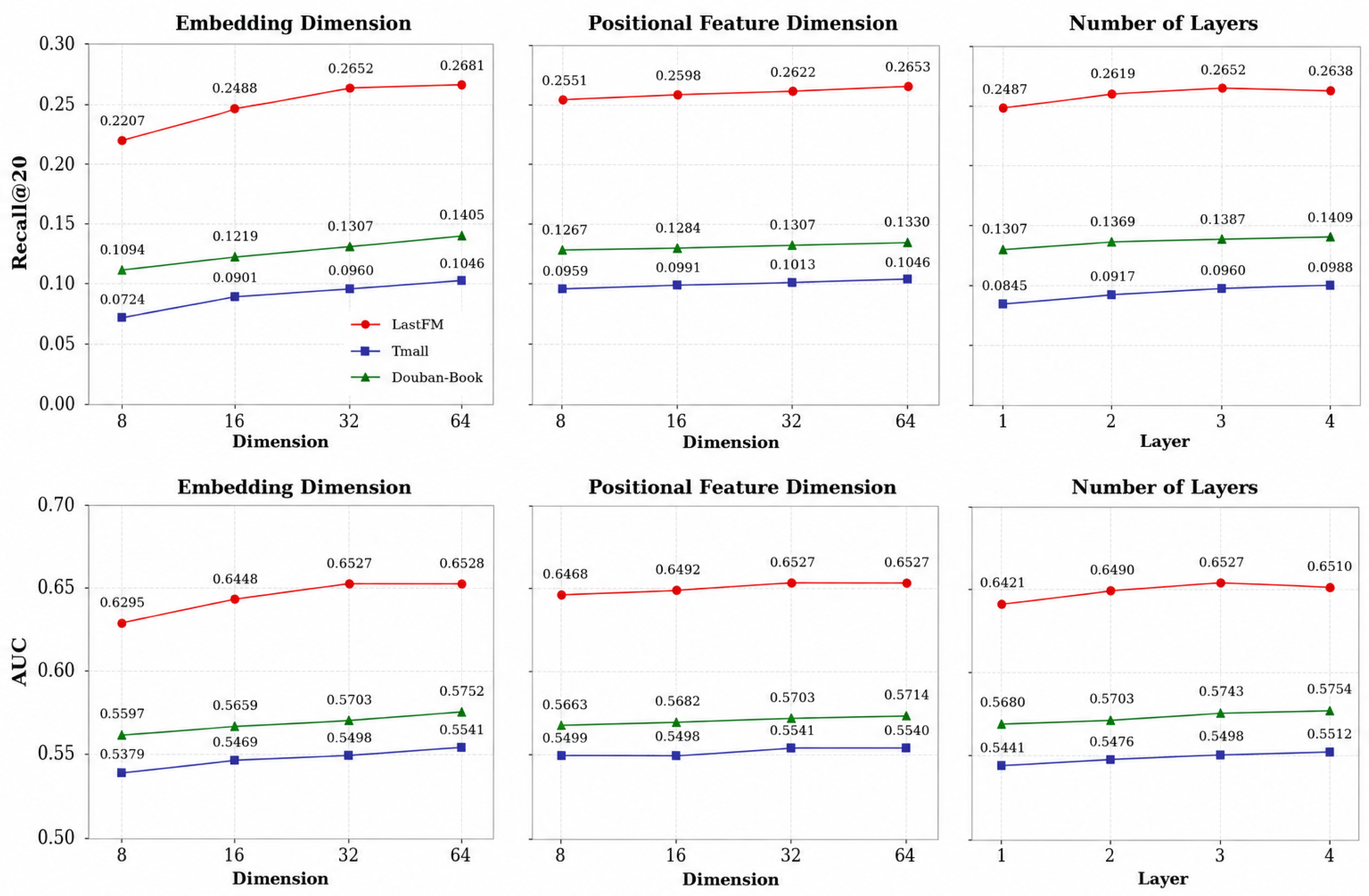 EPCF: An Equivariant Positional Propagation Enhanced Graph Neural ...