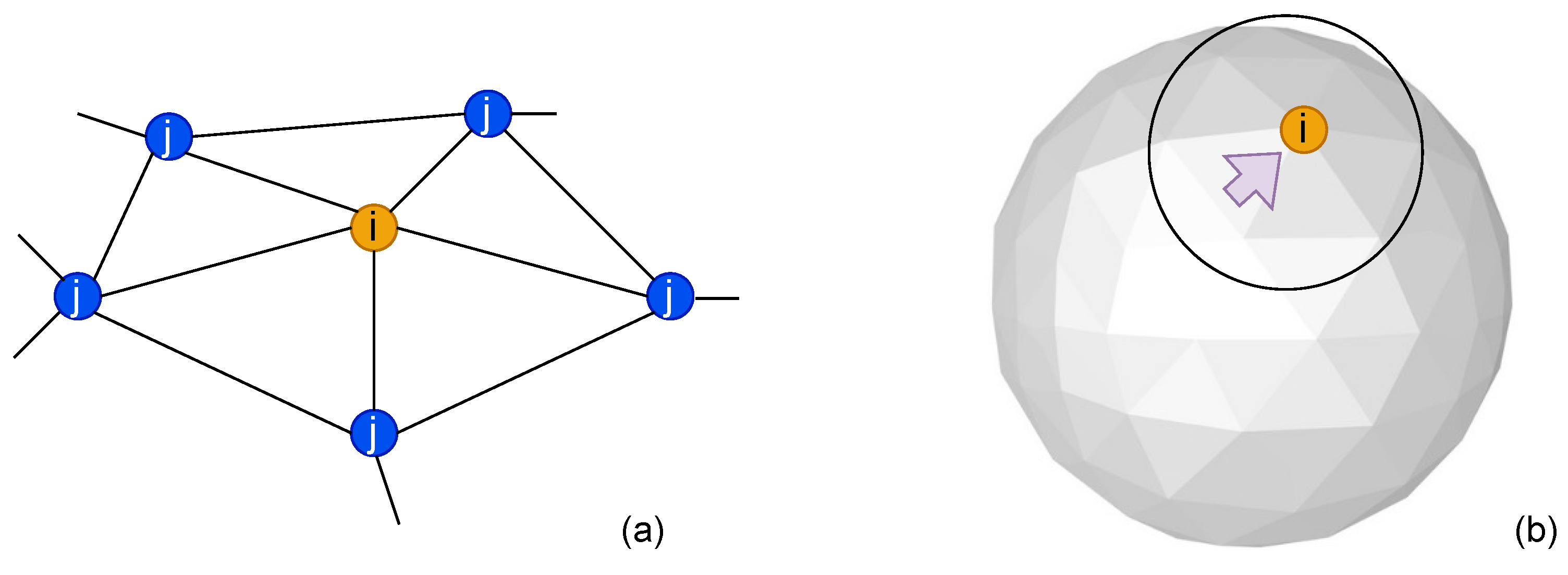 EPCF: An Equivariant Positional Propagation Enhanced Graph Neural ...