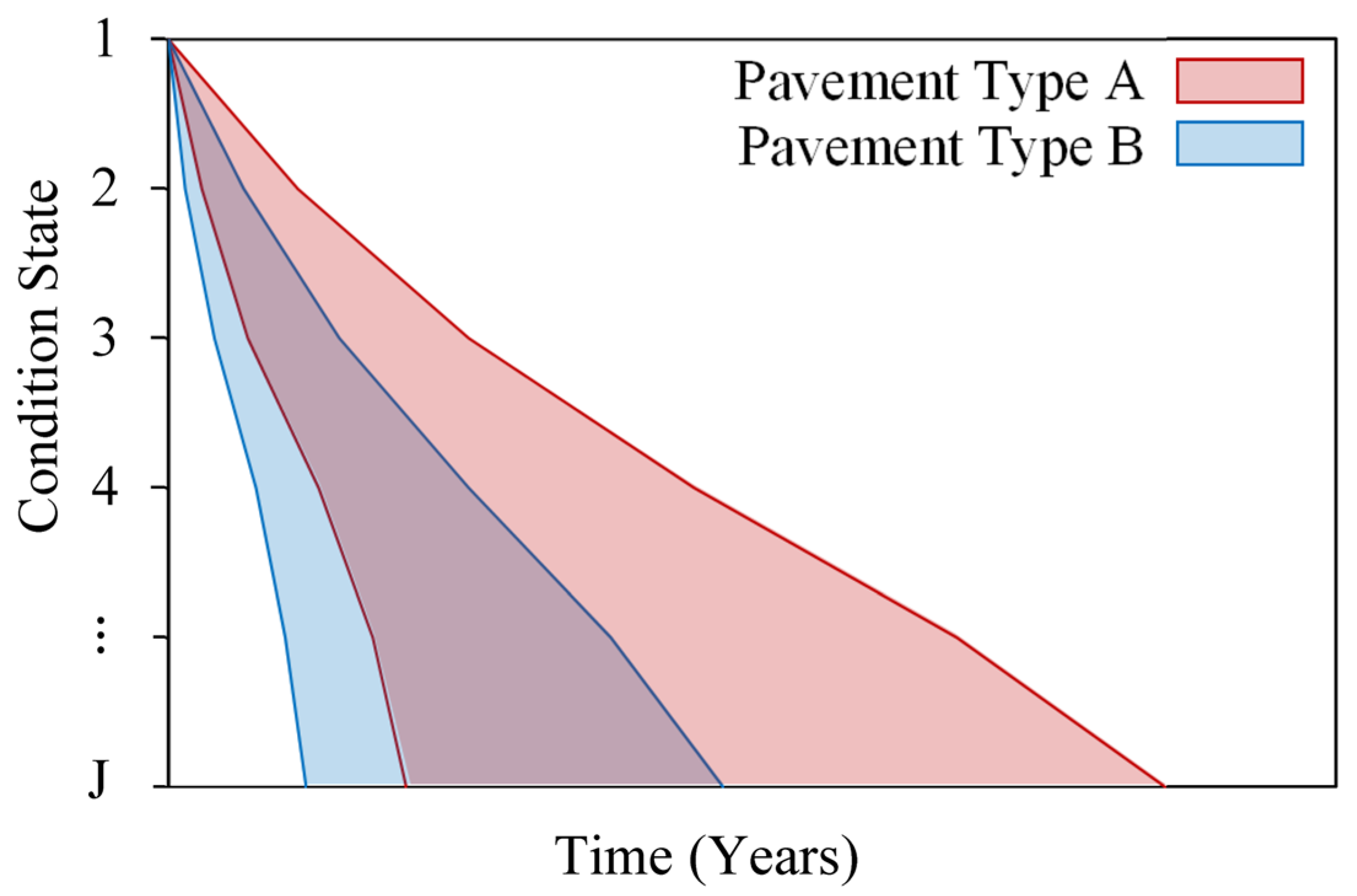 Optimization of Pavement Maintenance Planning in Cambodia Using a ...