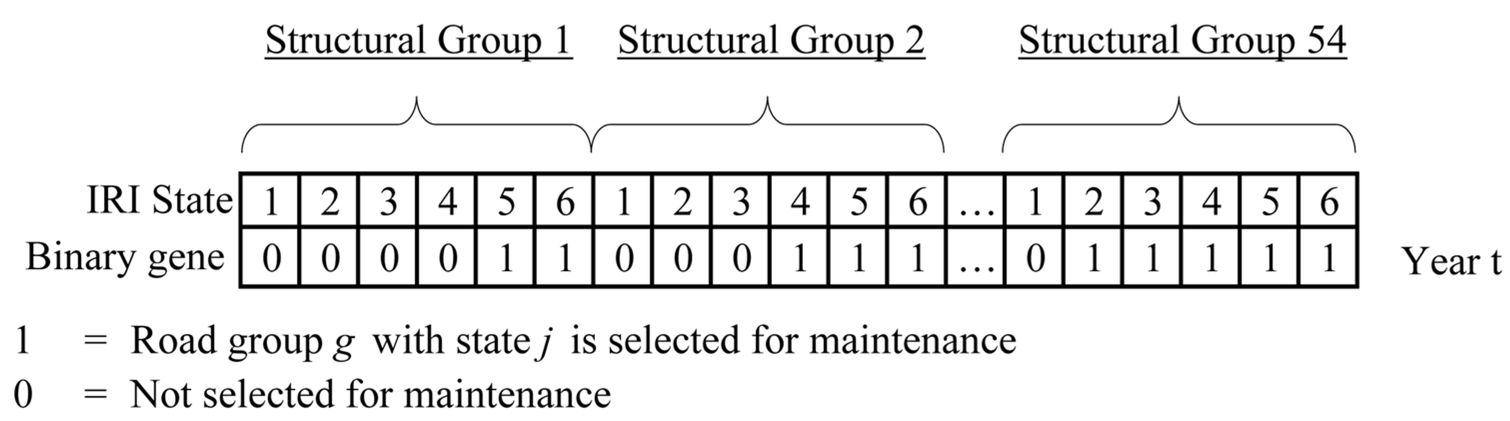 Optimization of Pavement Maintenance Planning in Cambodia Using a ...