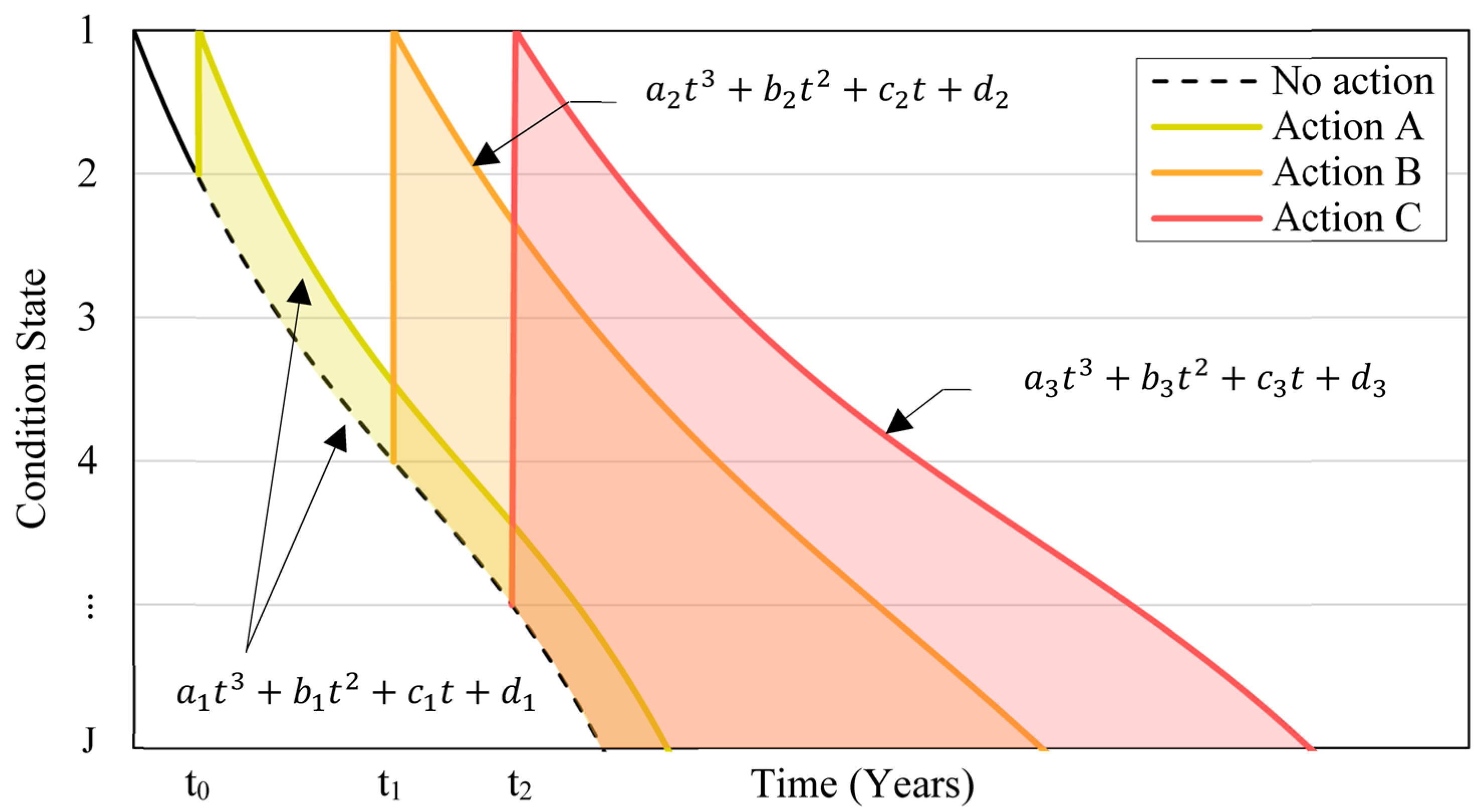 Optimization of Pavement Maintenance Planning in Cambodia Using a ...