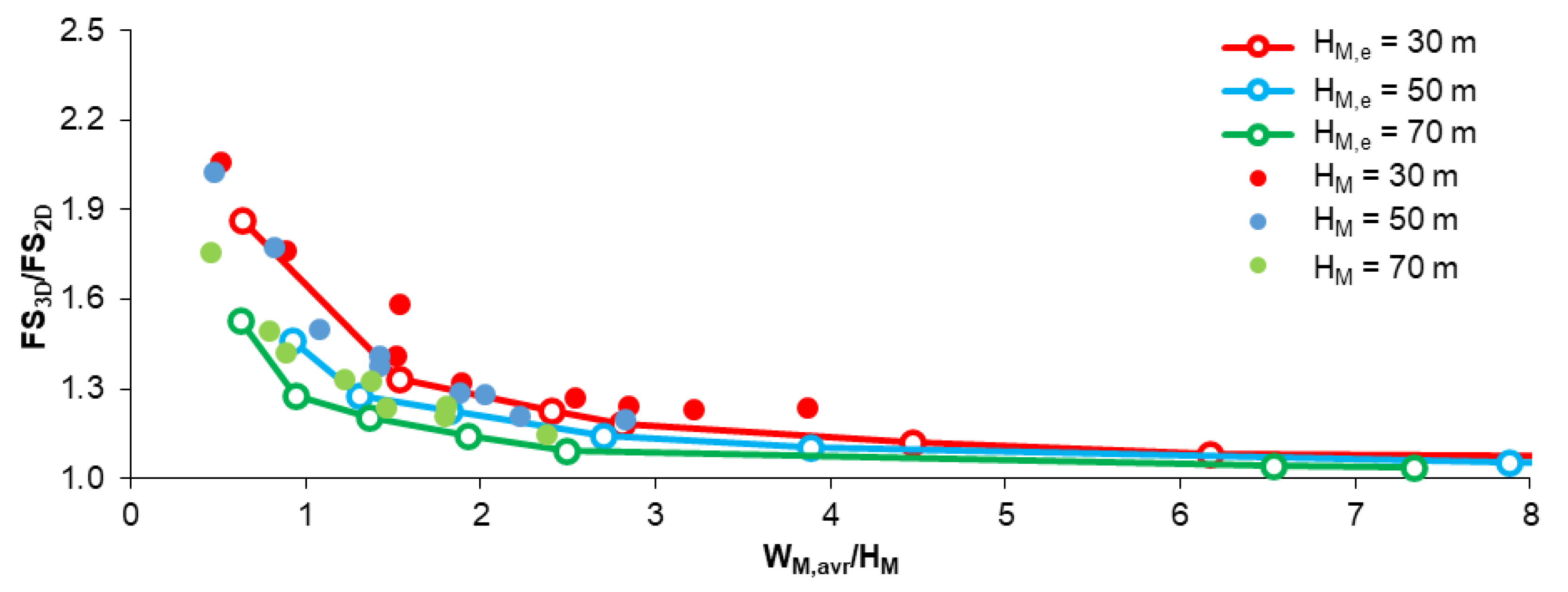 3D Effects on the Stability of Upstream-Raised Tailings Dams in Narrow ...