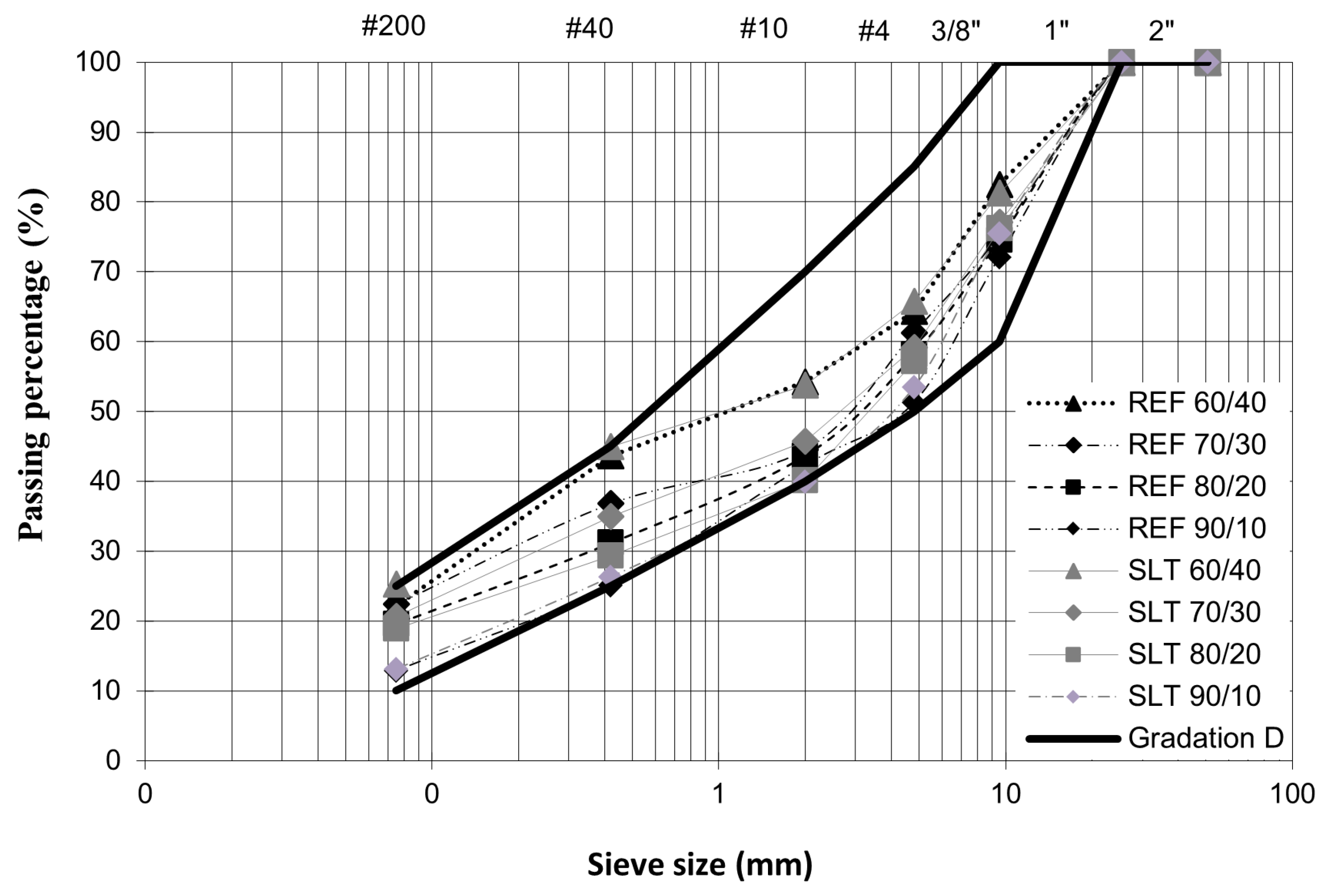 Evaluation of Slate Waste as a Sustainable Material for Railway Sub ...