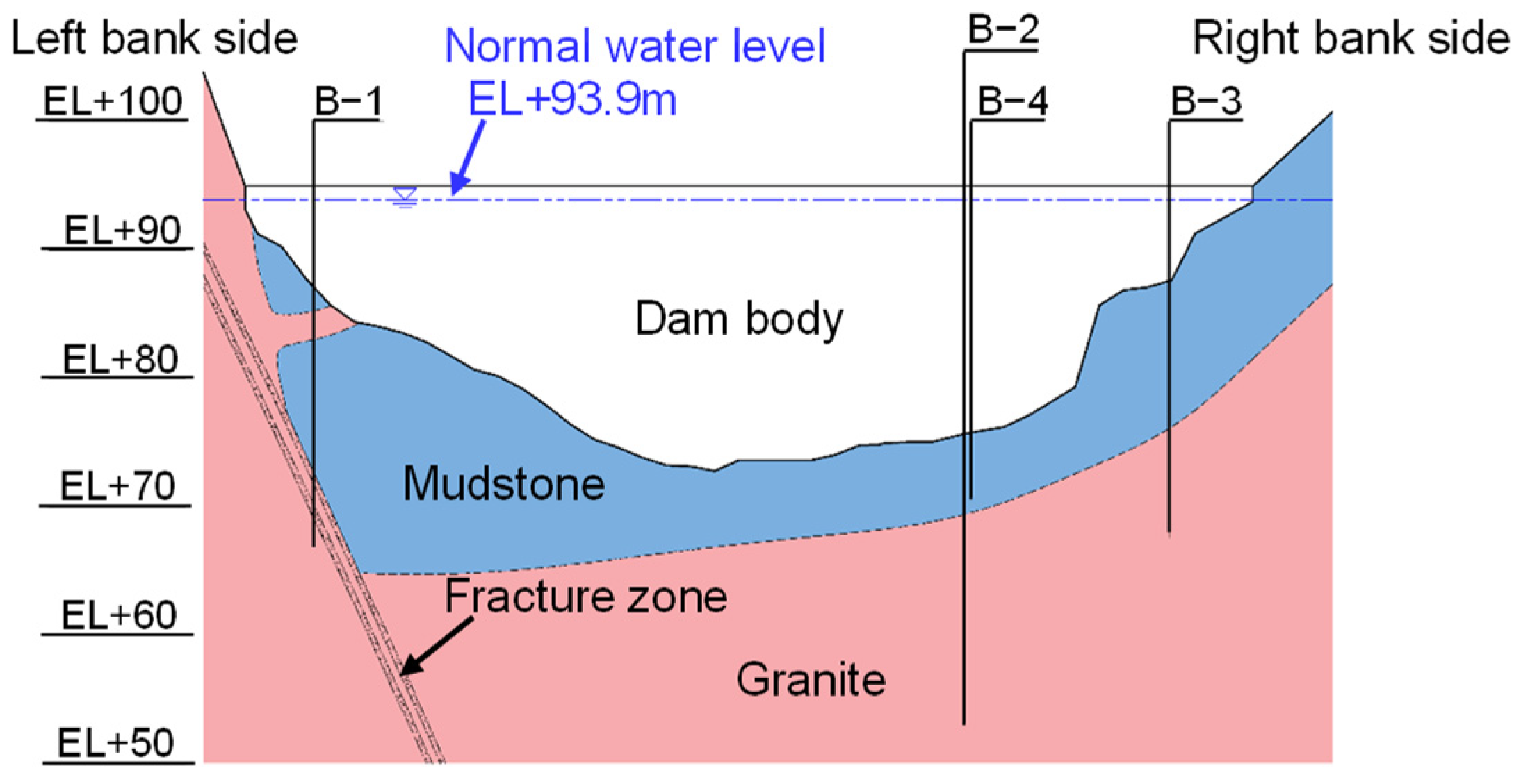 Seismic Safety Verification of a 100-Year-Old Masonry Arch Gravity Concrete Dam Using 3D Dynamic ...
