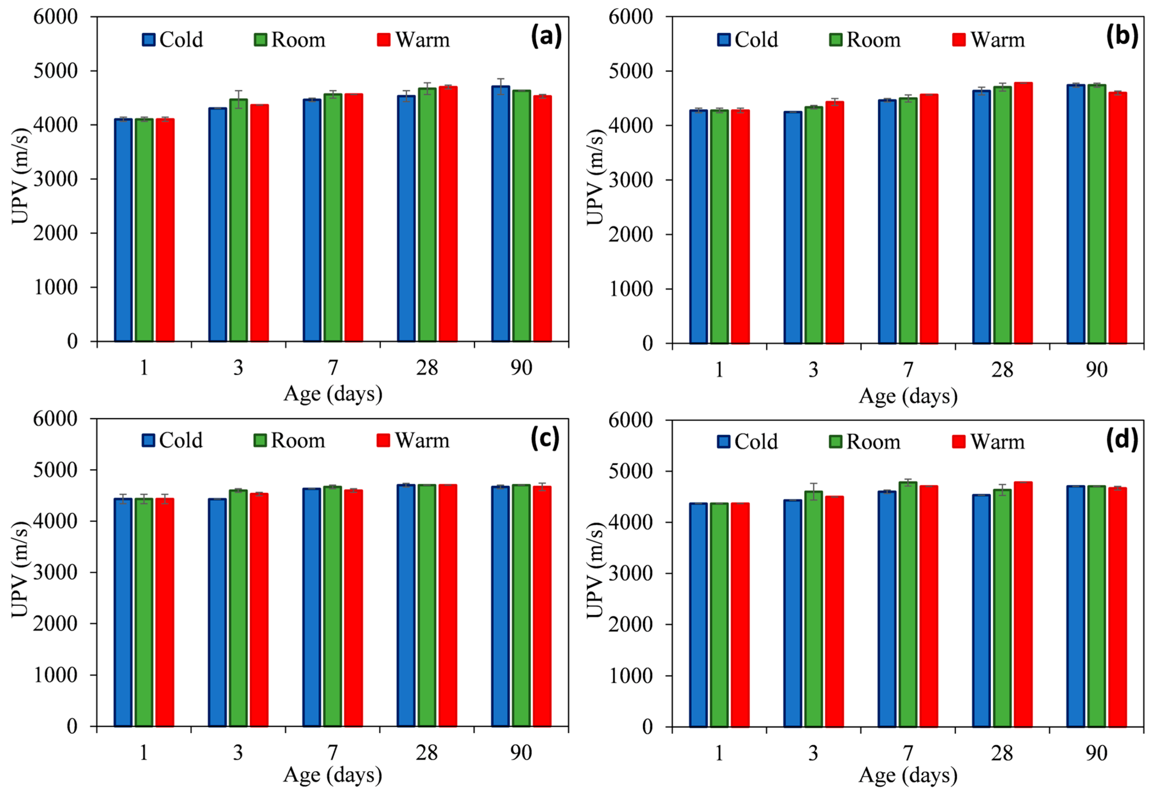 Enhancing Concrete Strength Prediction from Non-Destructive Testing ...
