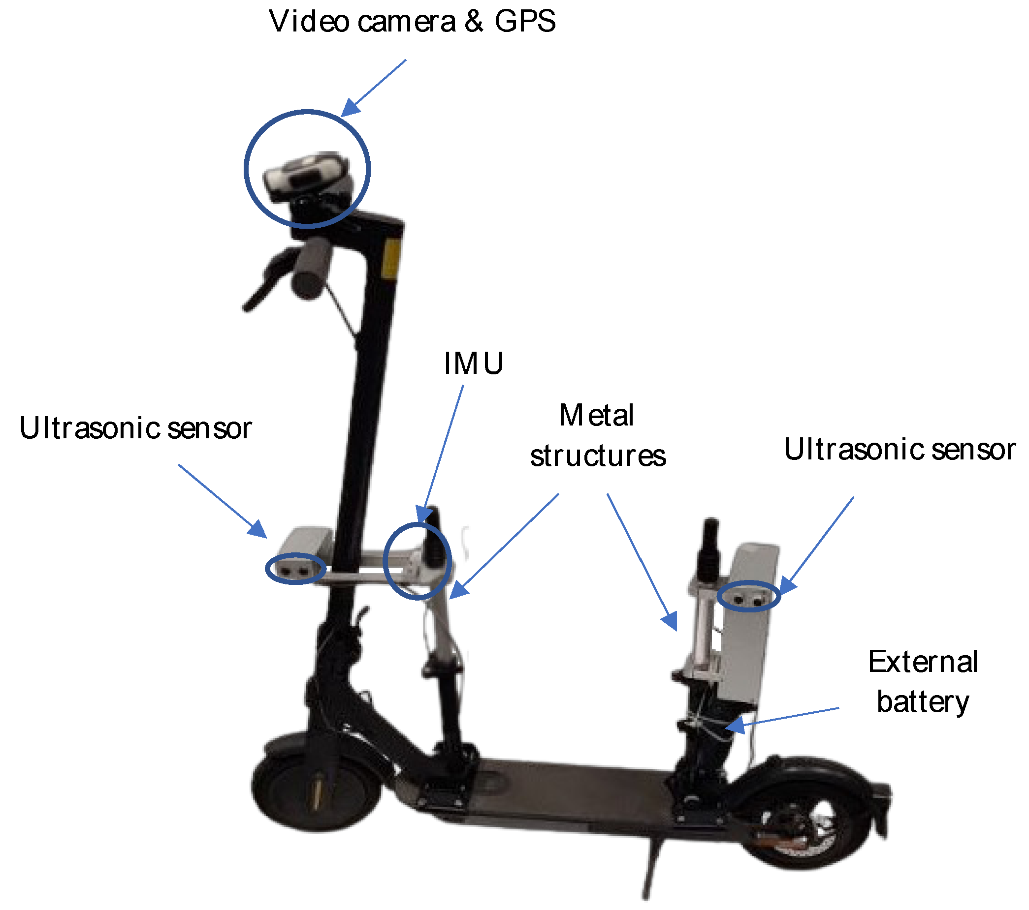 Comfort Assessment of Micromobility Infrastructure with an Instrumented ...