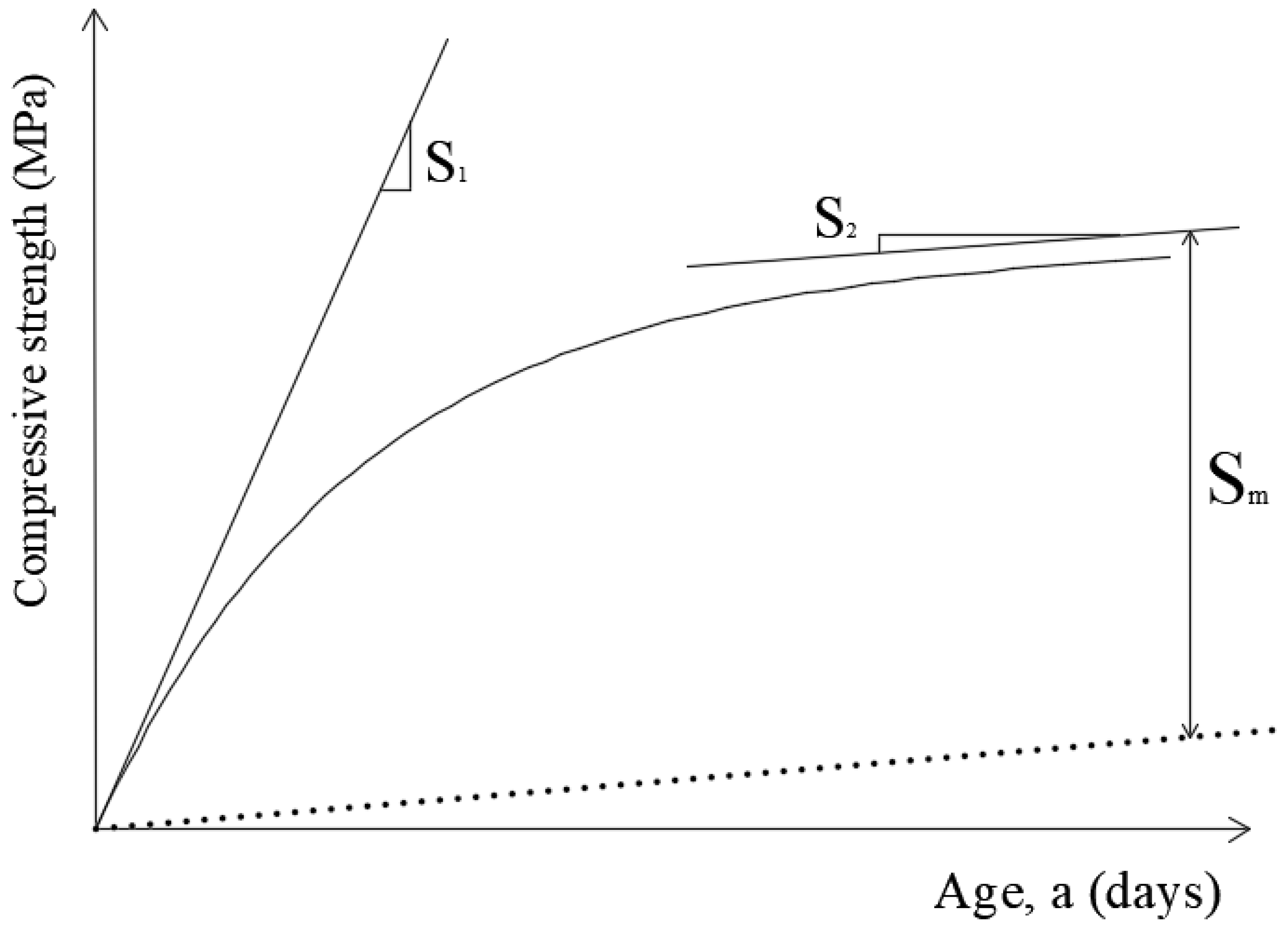 Strength, Transport Properties, and Life Cycle Impacts of Mortar ...