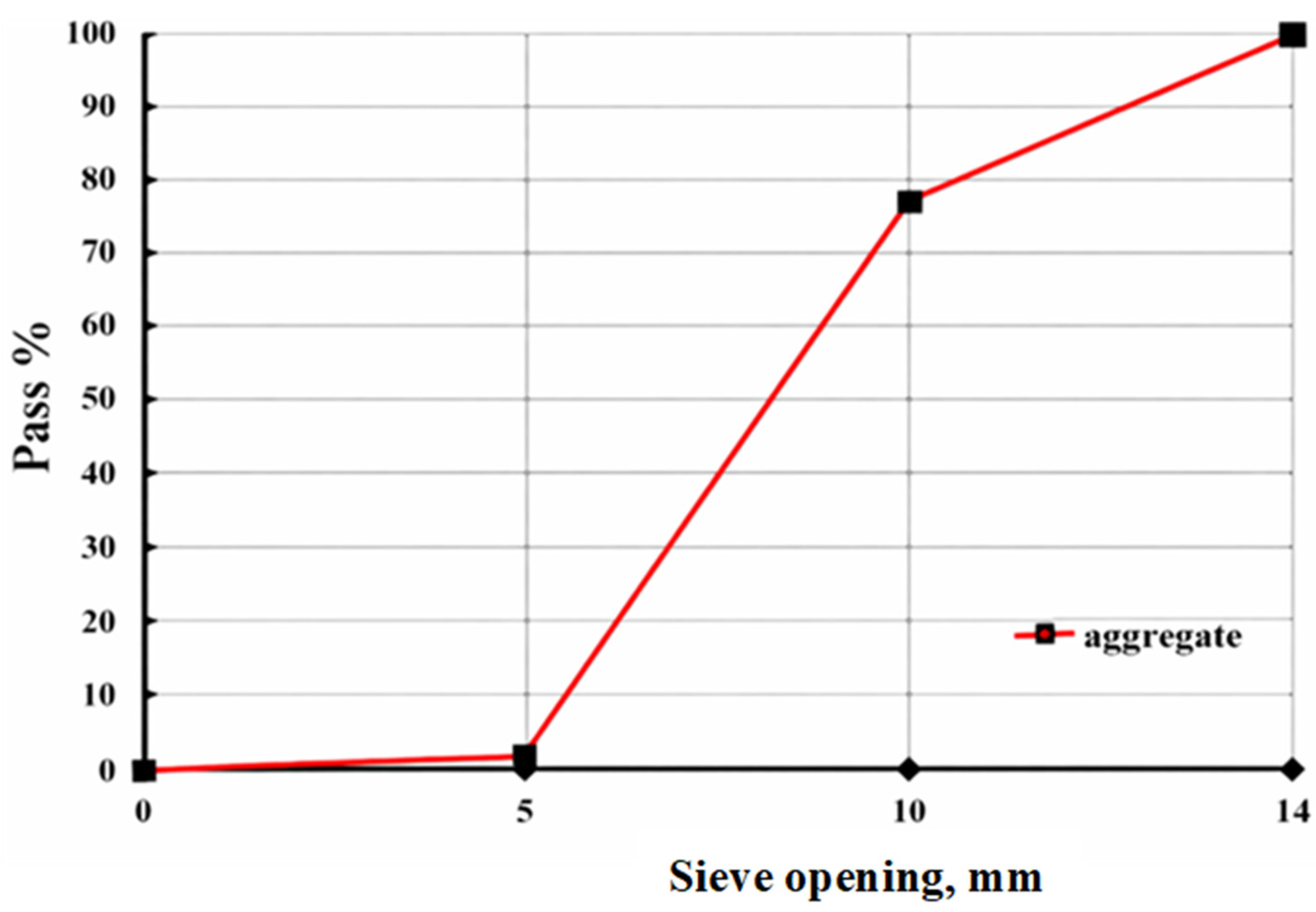 The Impact of Recycled Glass and Demolition Sand on Delayed Ettringite ...