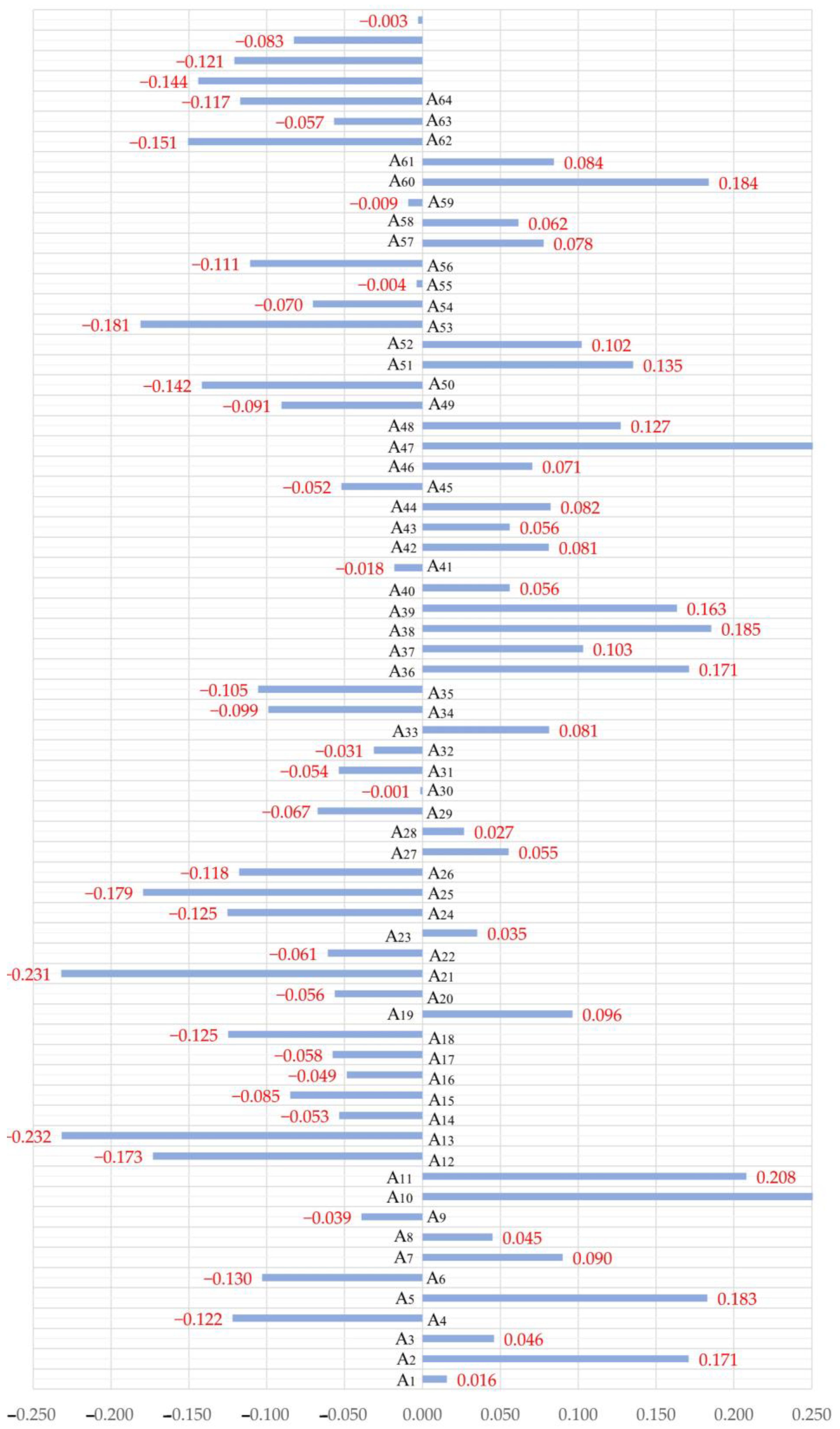 Risk Analysis of Tunnel Construction Projects Using Tunnel Boring ...