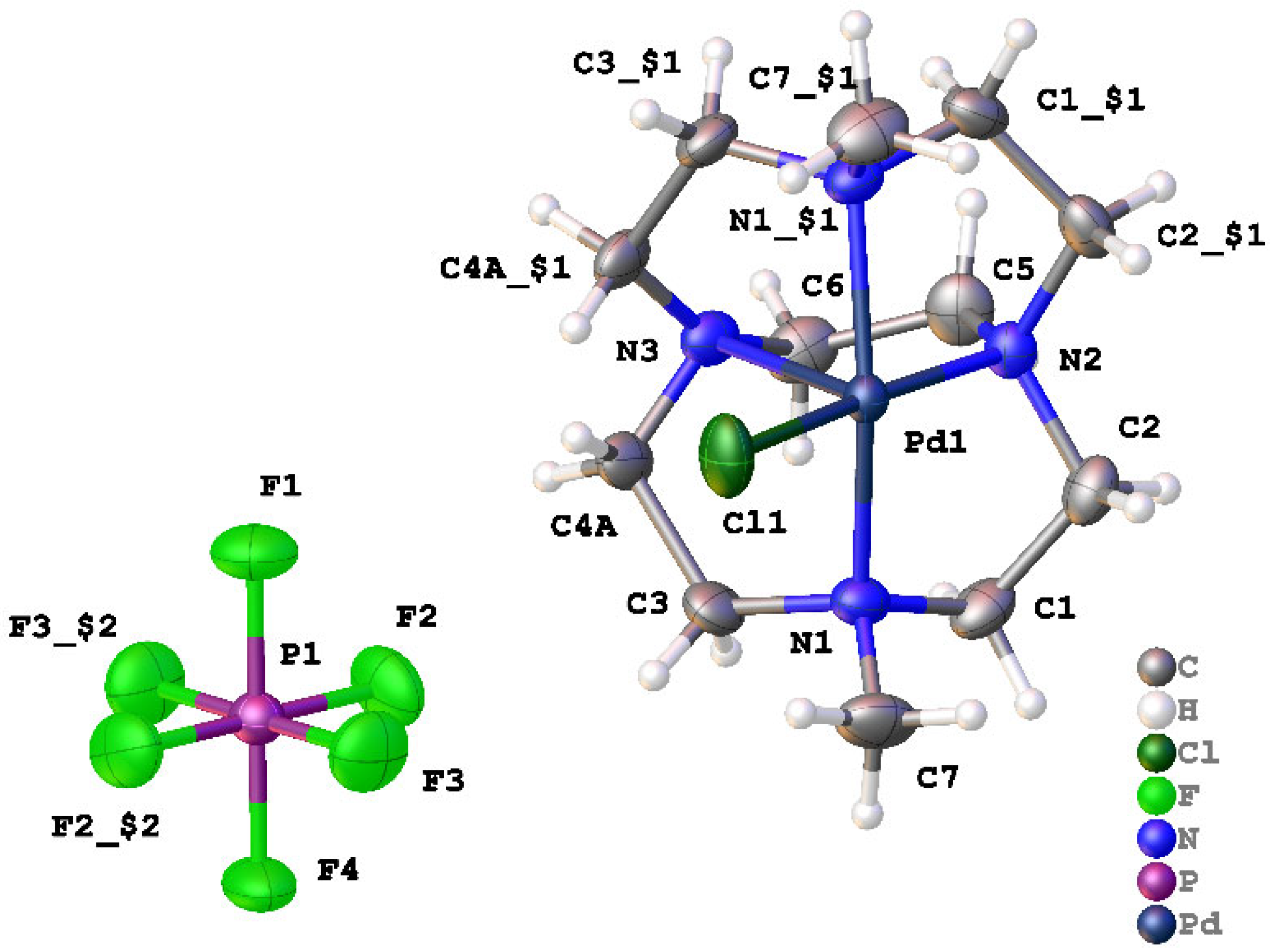 Synthesis and Characterization of Palladium(II) Complexes of Cross ...