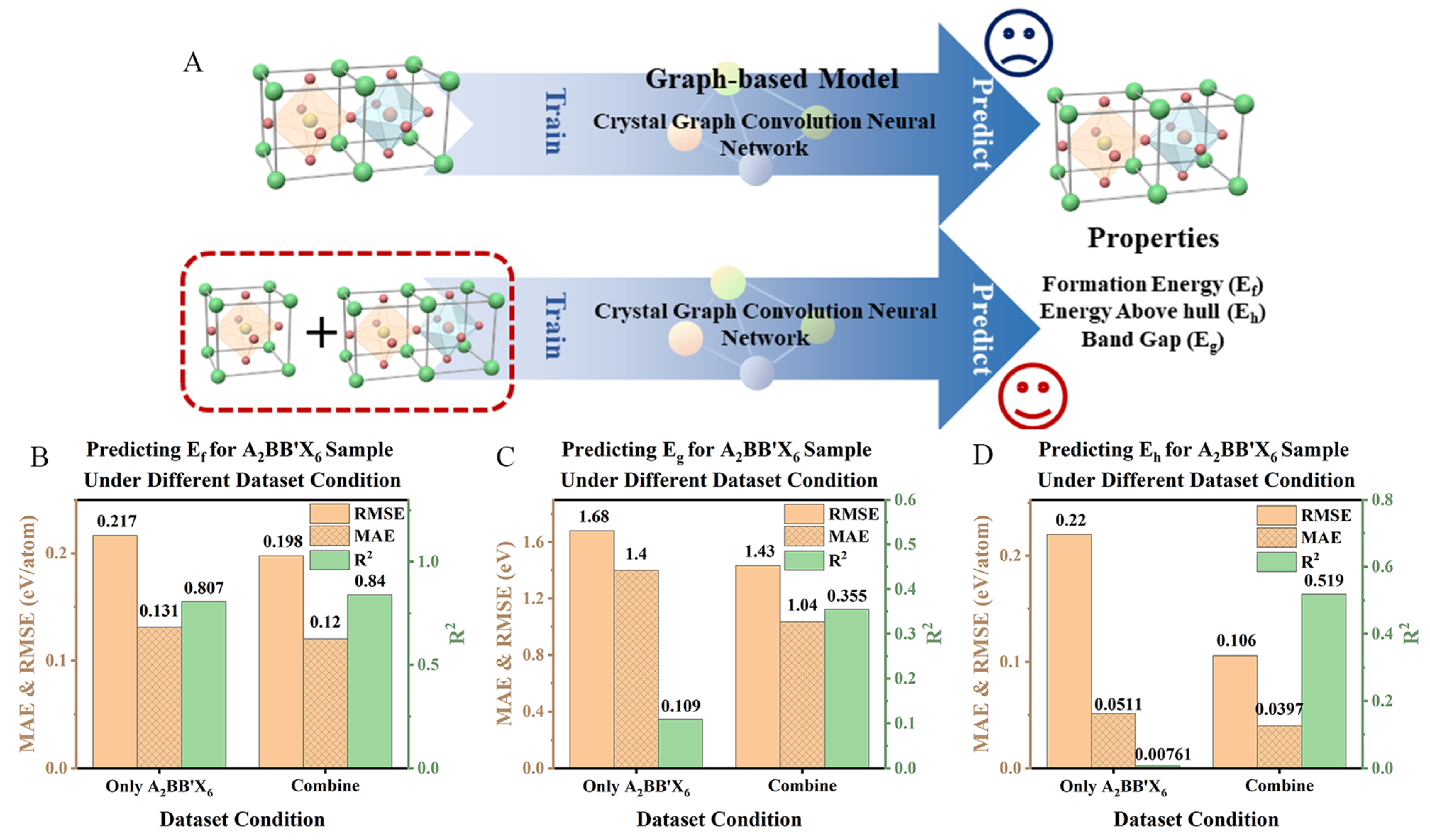 Comparation of Graph Neural Networks and Traditional Machine Learning ...
