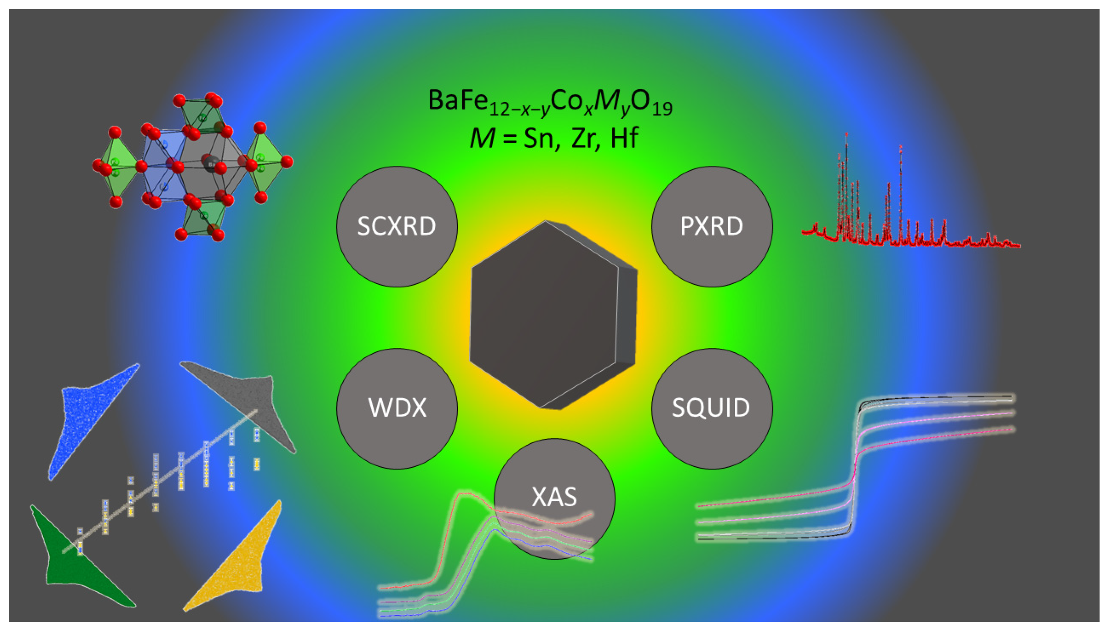 Characterization of Cobalt Co-Substituted M-Type Hexaferrites BaFe12−x− ...