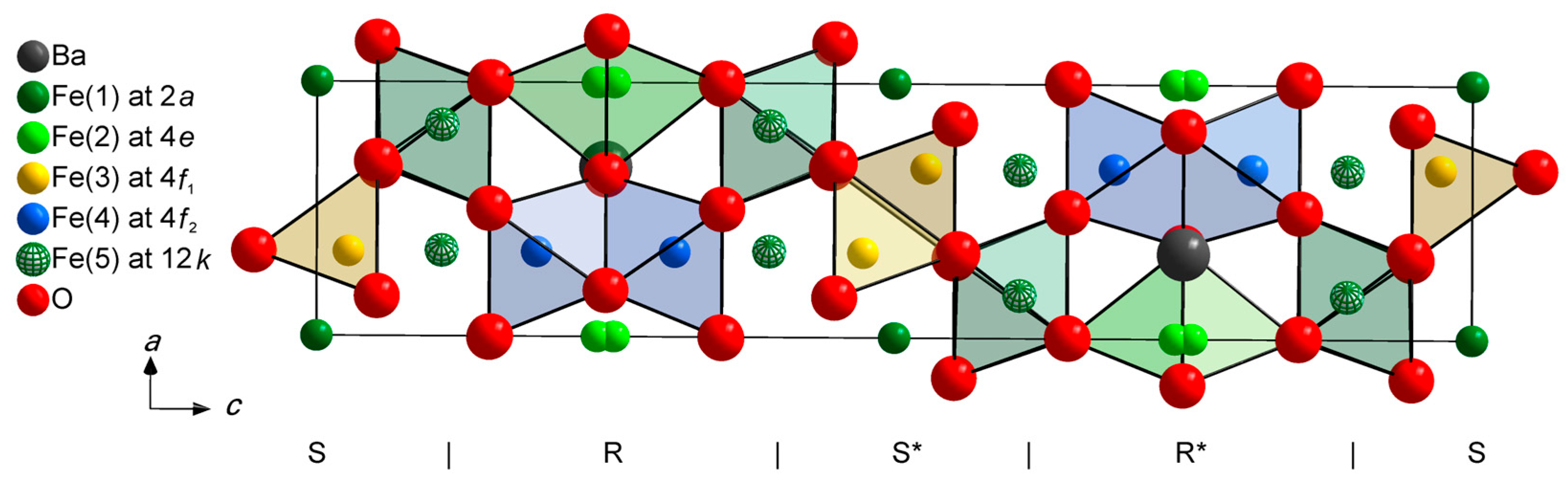 Characterization of Cobalt Co-Substituted M-Type Hexaferrites BaFe12−x− ...