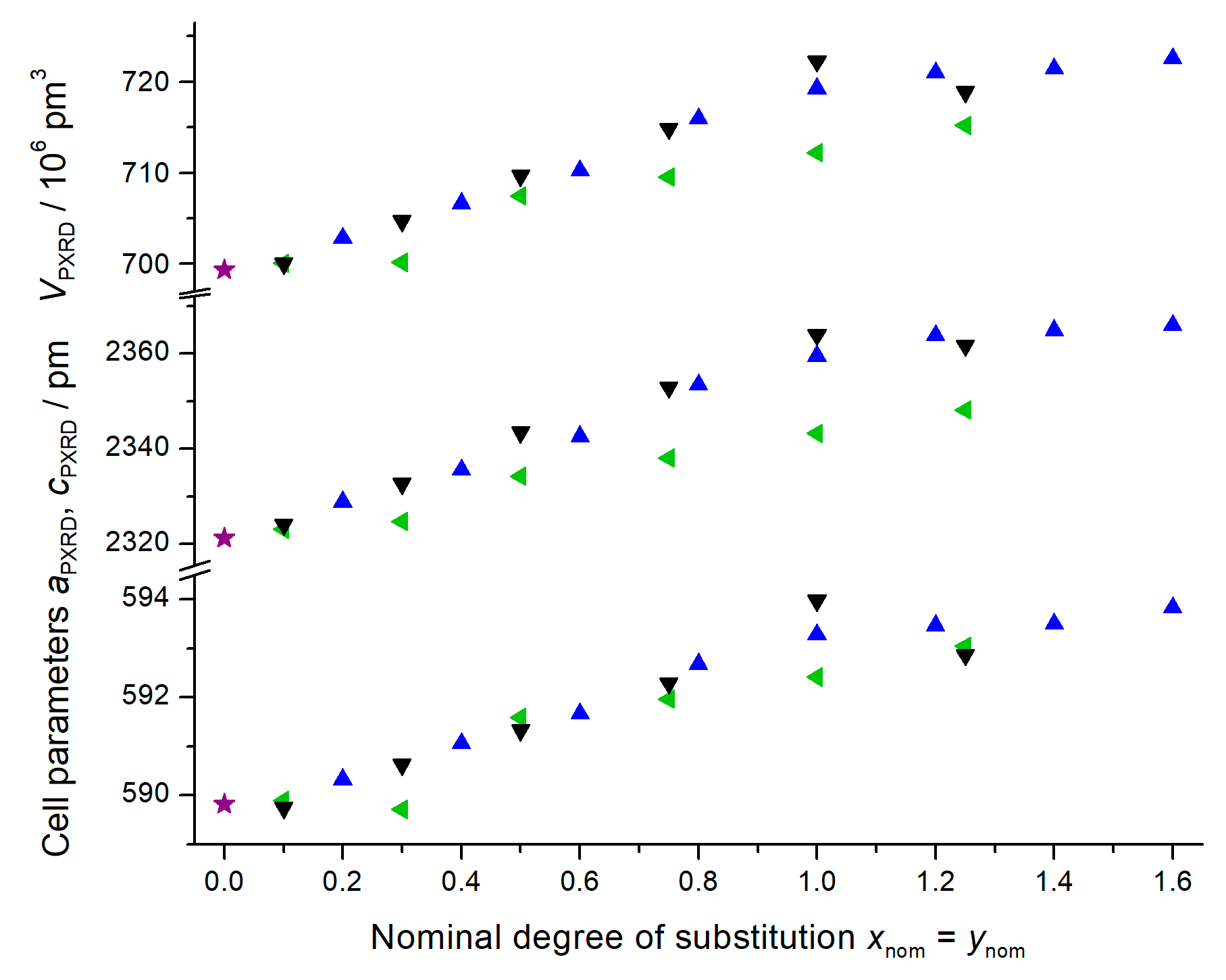 Characterization of Cobalt Co-Substituted M-Type Hexaferrites BaFe12−x− ...