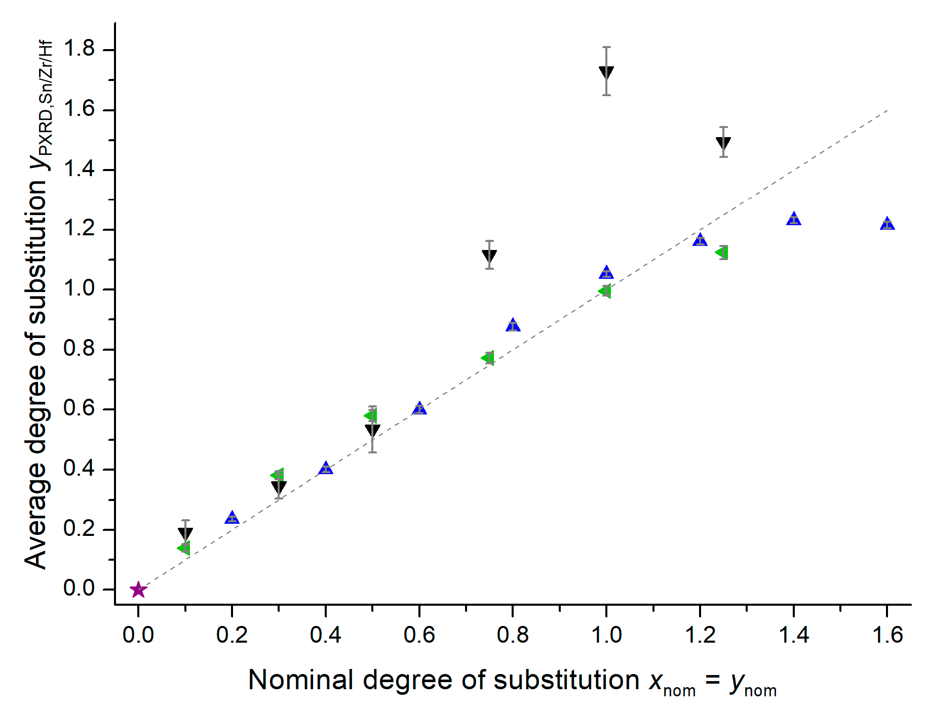 Characterization of Cobalt Co-Substituted M-Type Hexaferrites BaFe12−x− ...