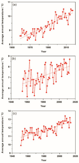 Investigating the Impact of Climate Warming on Phenology of Aphid Pests ...