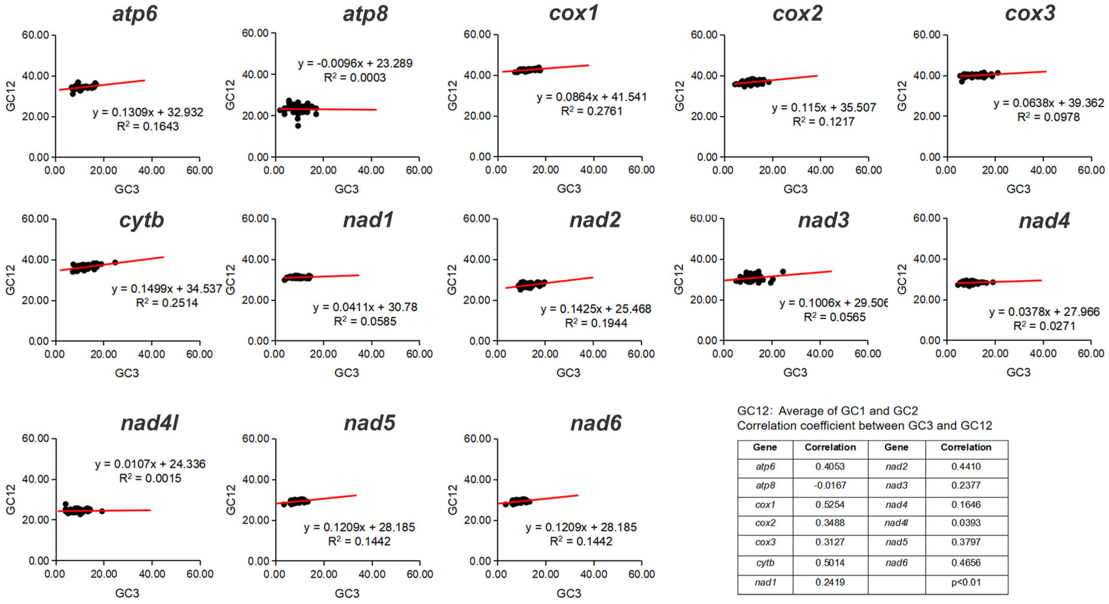 Mitogenomic Insights into Temperature Adaptation: A Comparative Study ...