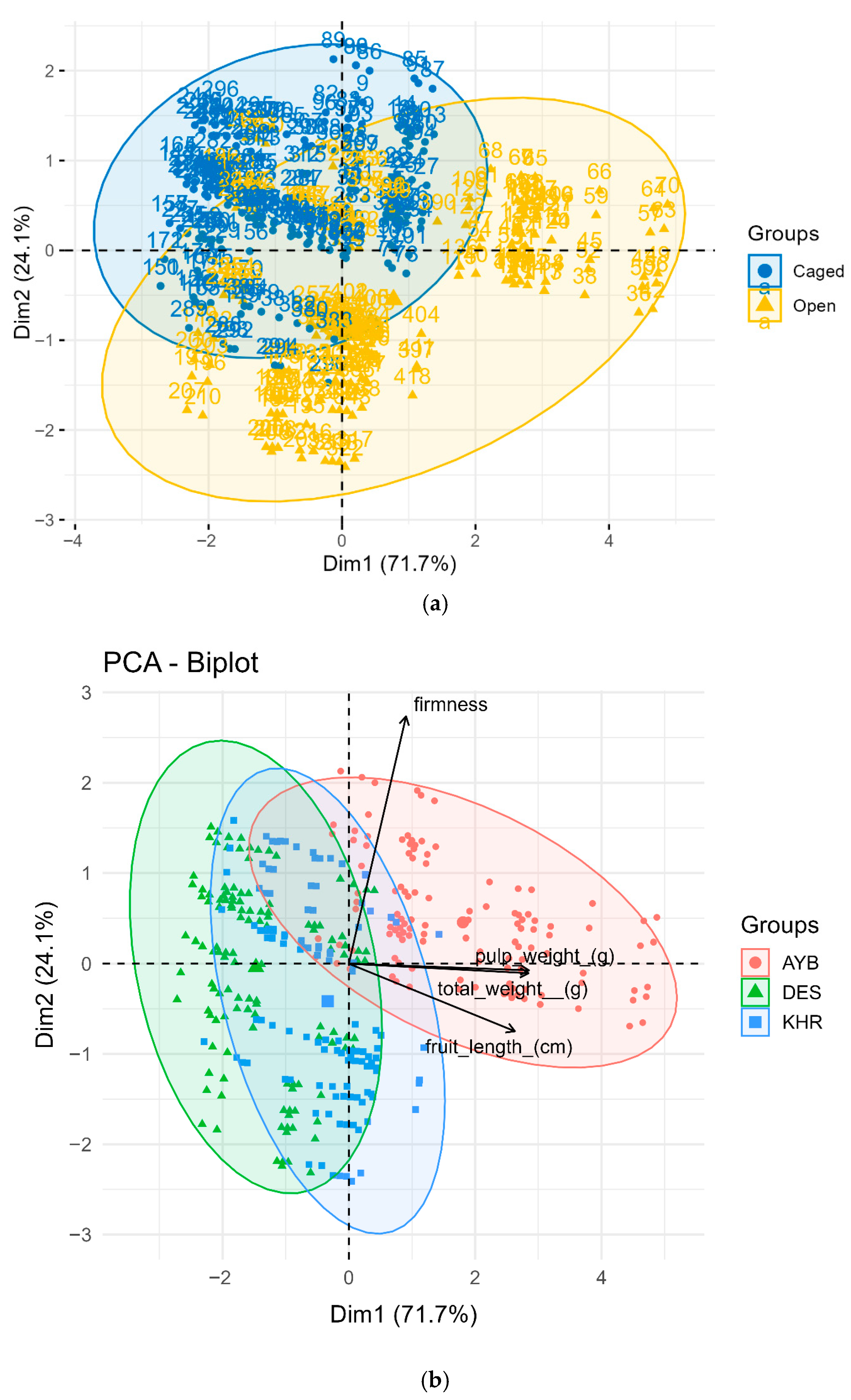 Insect Pollination Enhances Yield and Physicochemical Quality Traits in ...