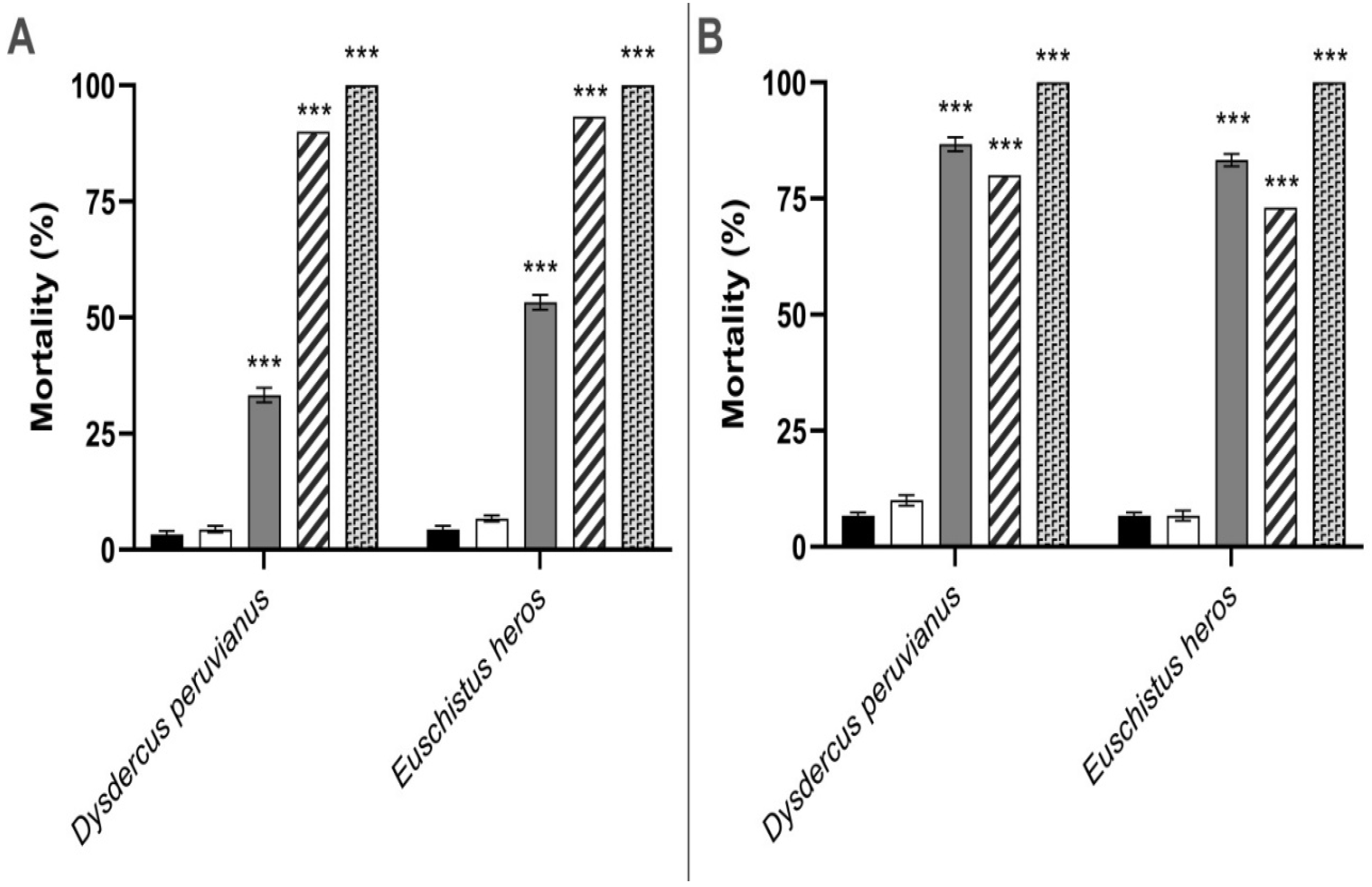 Insecticidal and Ovicidal Activity of Cymbopogon citratus Essential Oil ...