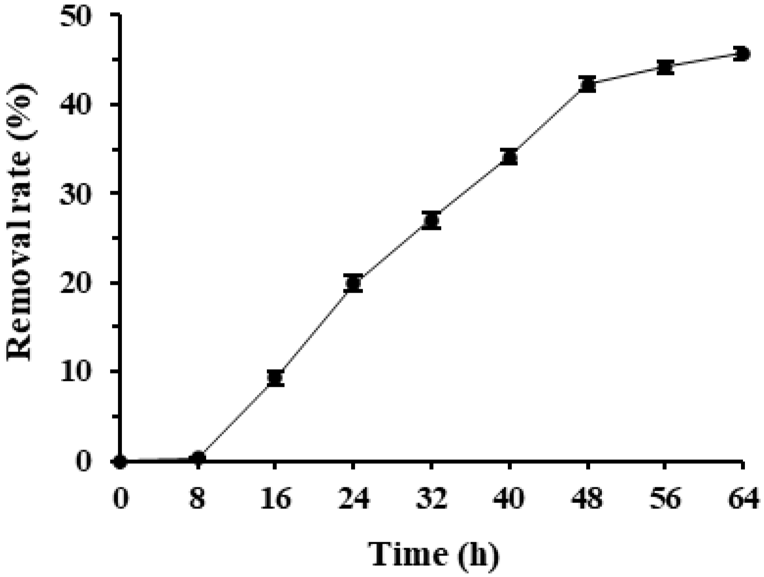 Fermentation and Immobilization of Insect-Derived Deltamethrin ...