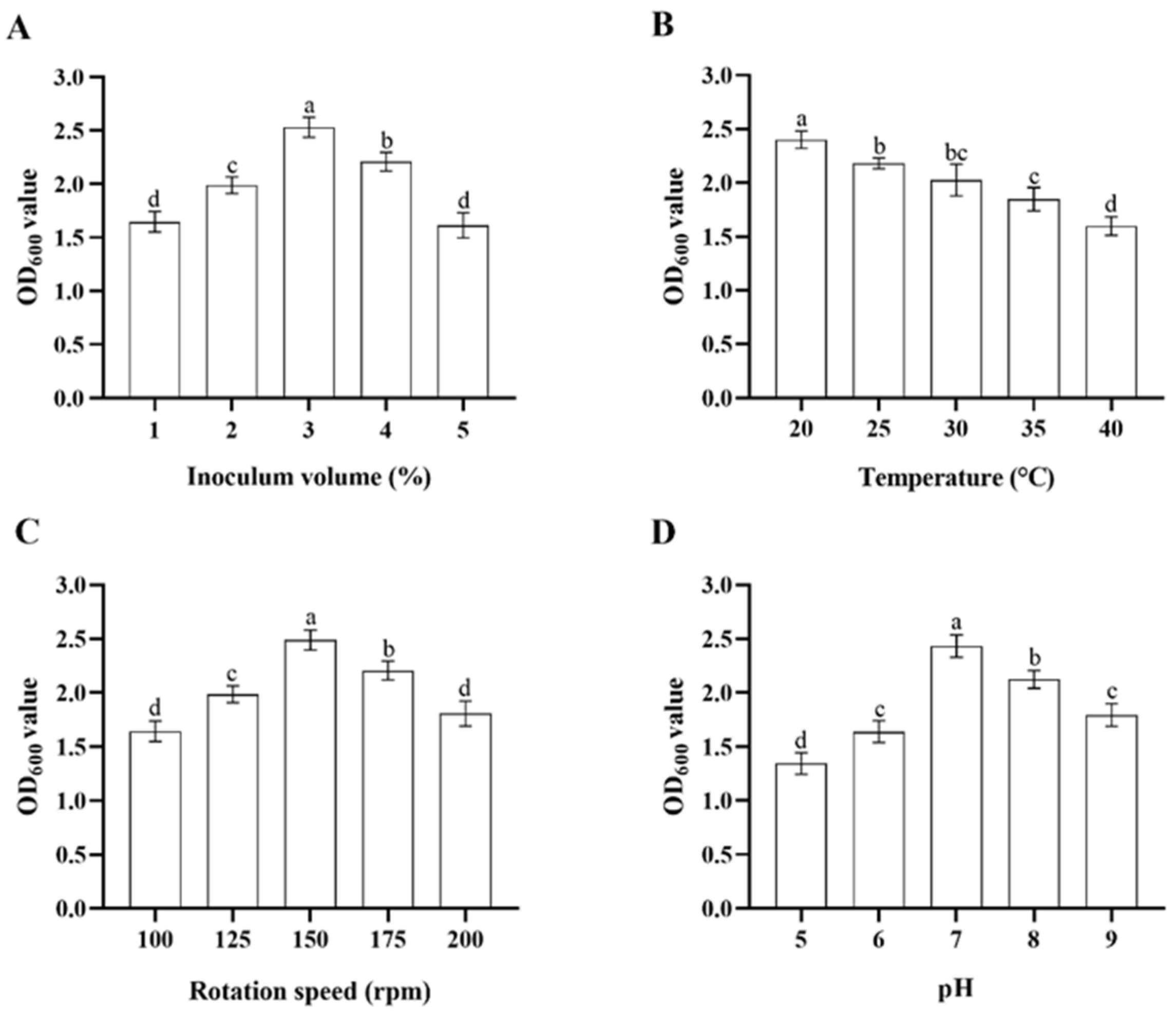 Fermentation and Immobilization of Insect-Derived Deltamethrin ...