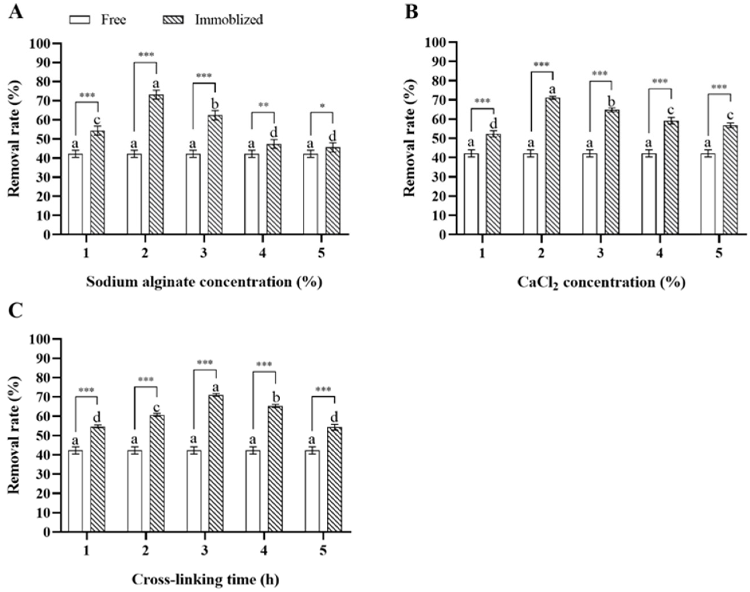 Fermentation and Immobilization of Insect-Derived Deltamethrin ...