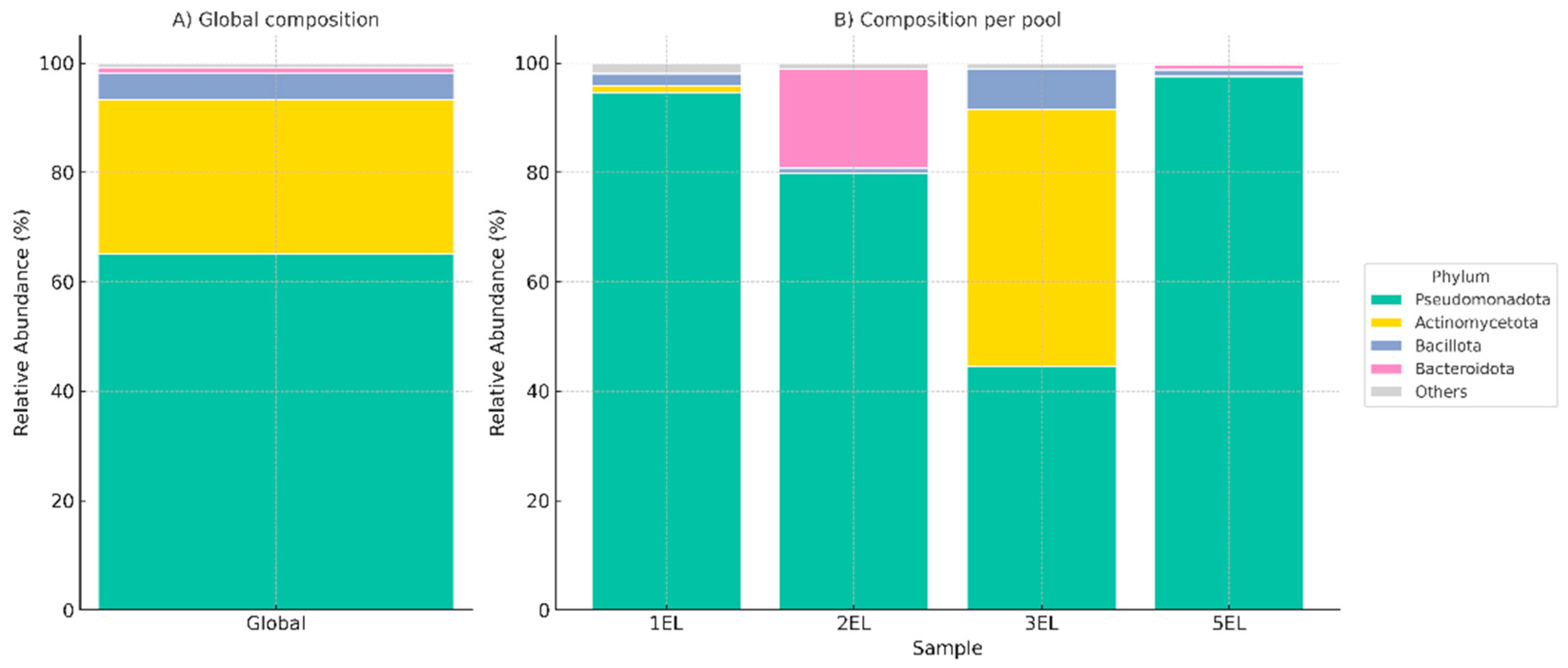 Characterization of the Bacteriome of Culicoides reevesi from Chihuahua ...