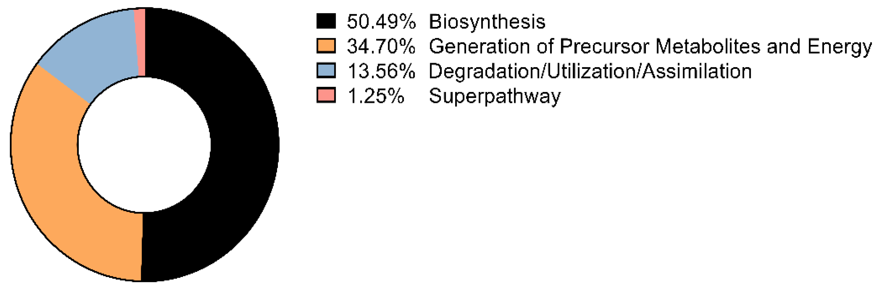 Characterization of the Bacteriome of Culicoides reevesi from Chihuahua ...