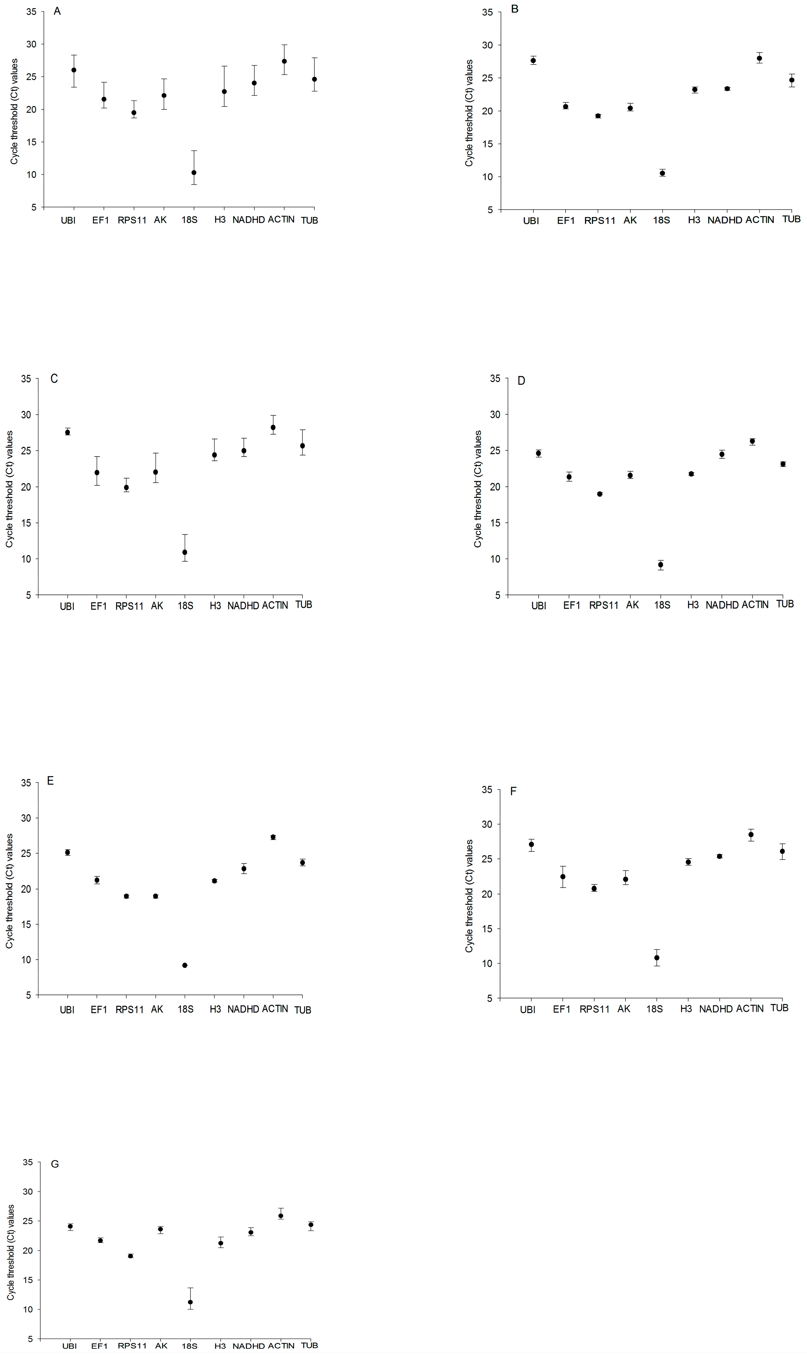 Study on the Stability of Reference Genes and HSP60 for Expression ...