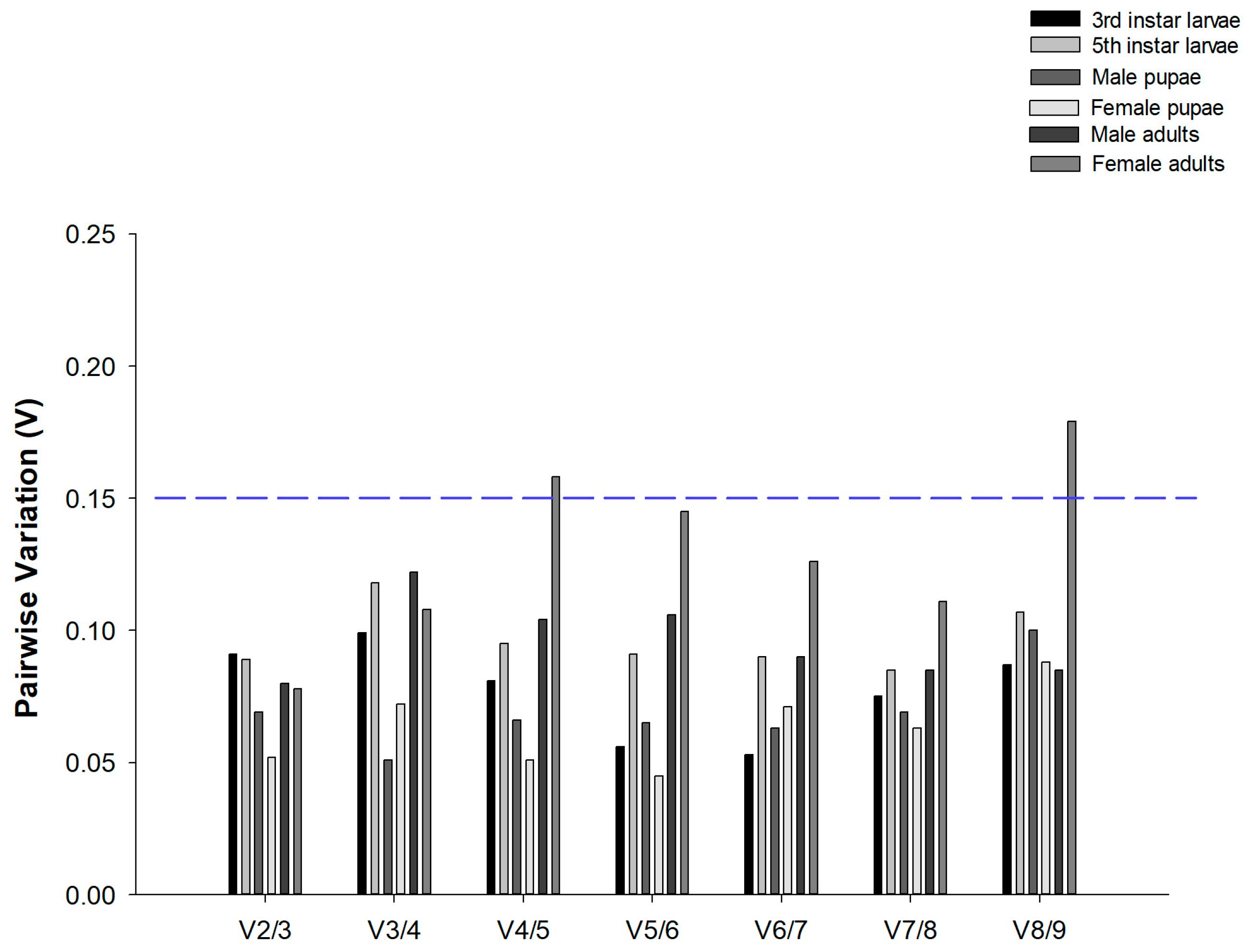 Study on the Stability of Reference Genes and HSP60 for Expression ...